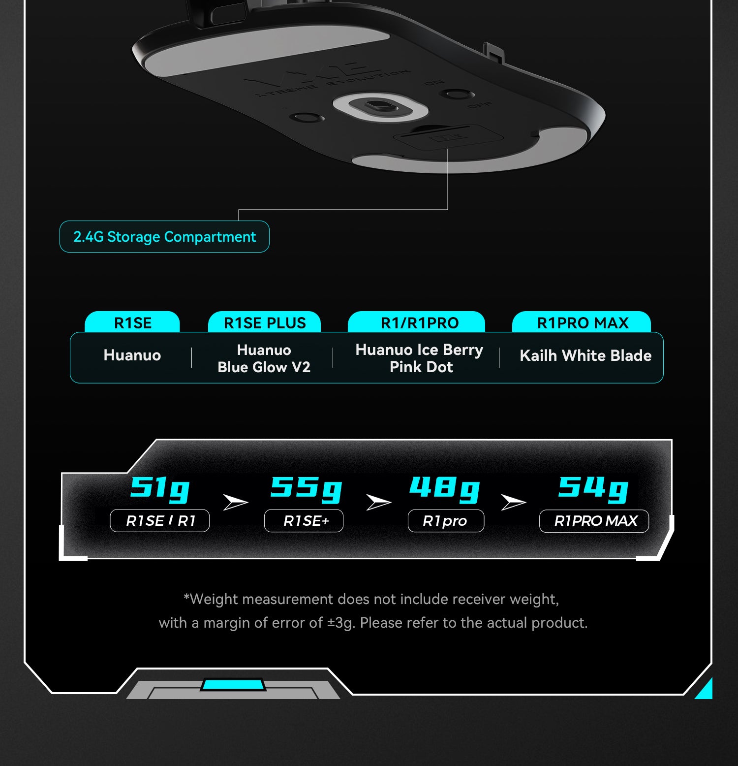 VXE Dragonfly R1 Series Wireless Gaming Mouse with PAW3395 Sensor R1 SE ...