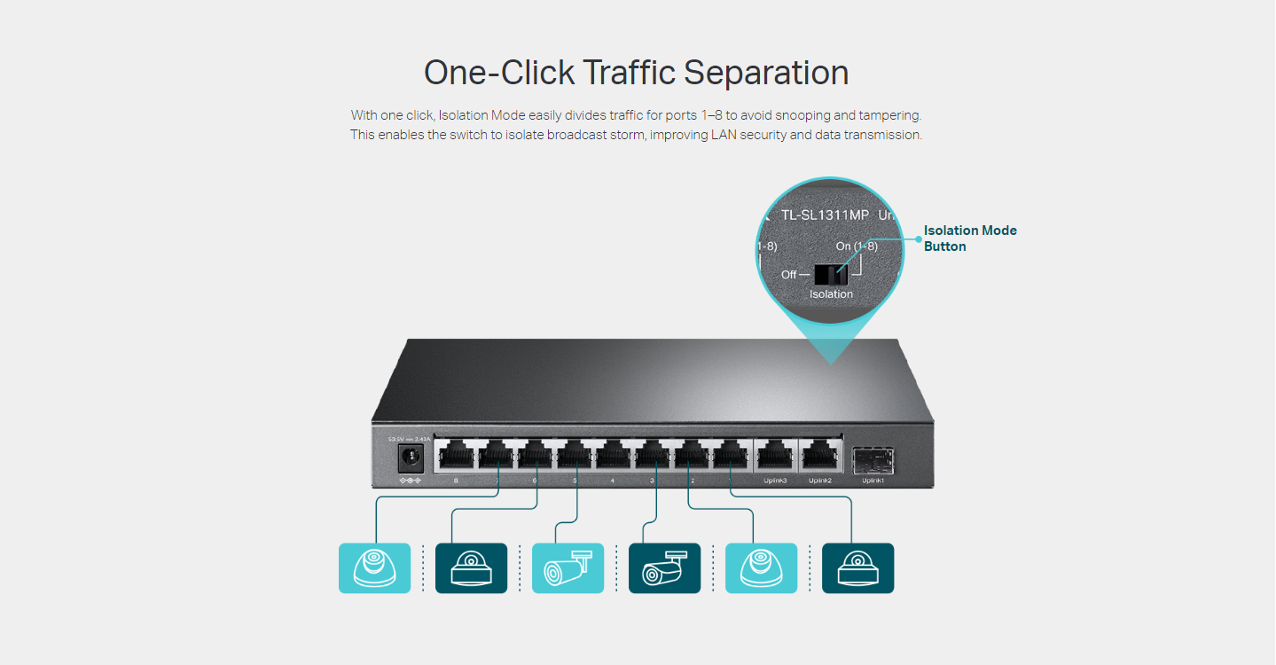 TP-LINK 8 Port 100M IP Network Rackmount POE Switch 8 Port POE 2x ...