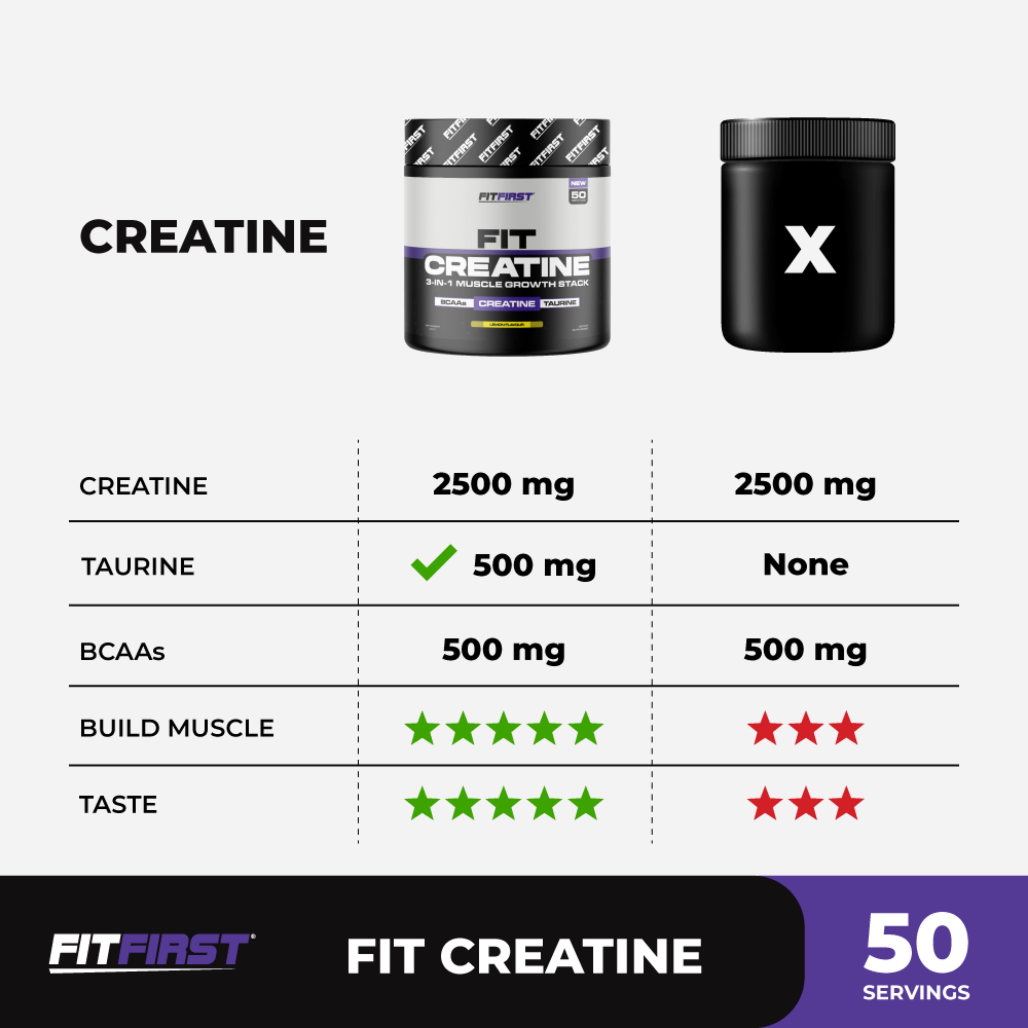 Fit First Fit Creatine 3-in1 With Bcaa Taurine 250 g (50 servings ...