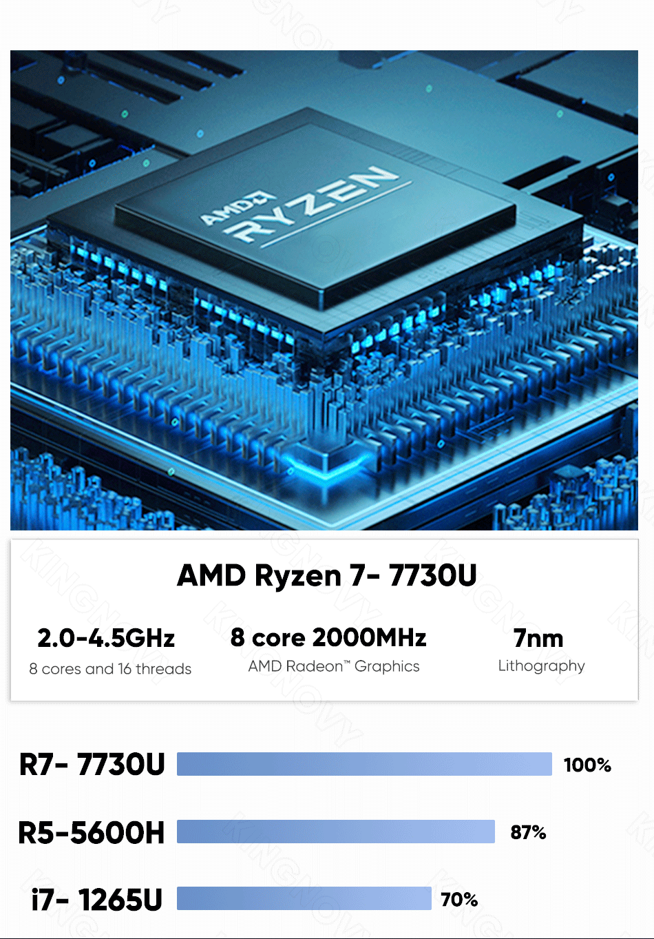 GenMachine AMD Ryzen 7 7730U Windows Mini PC DDR4 64GB RAM 2TB SSD PC ...