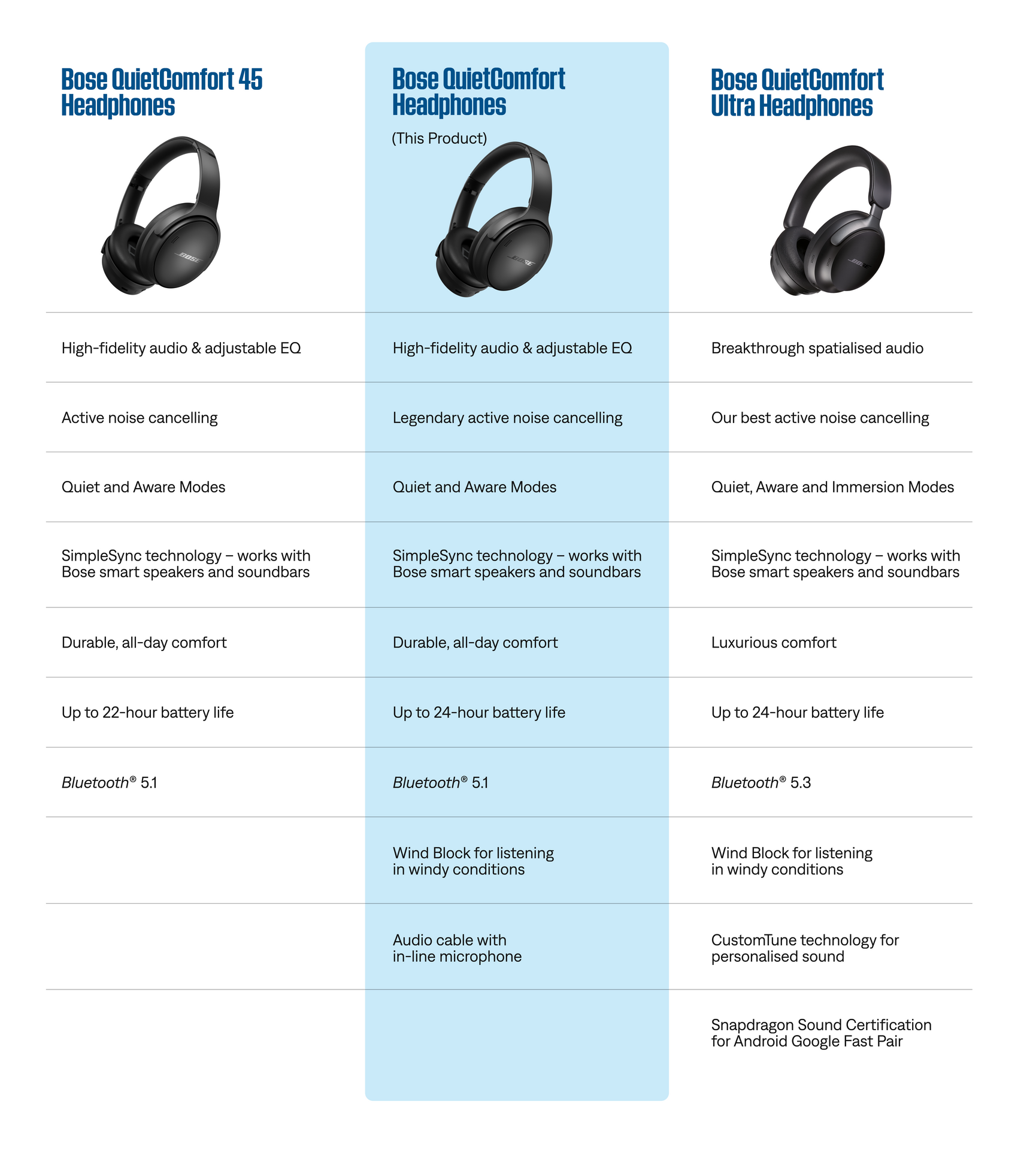 Bose QuietComfort Headphones | Shopee Malaysia