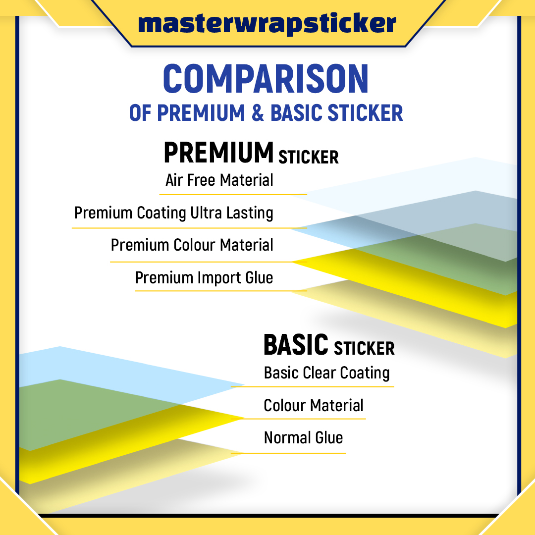 PREMIUM ULTRA GLOSSY CAR VINYL FILM STICKER WRAP(152CM-360CM BIG SIZE ...