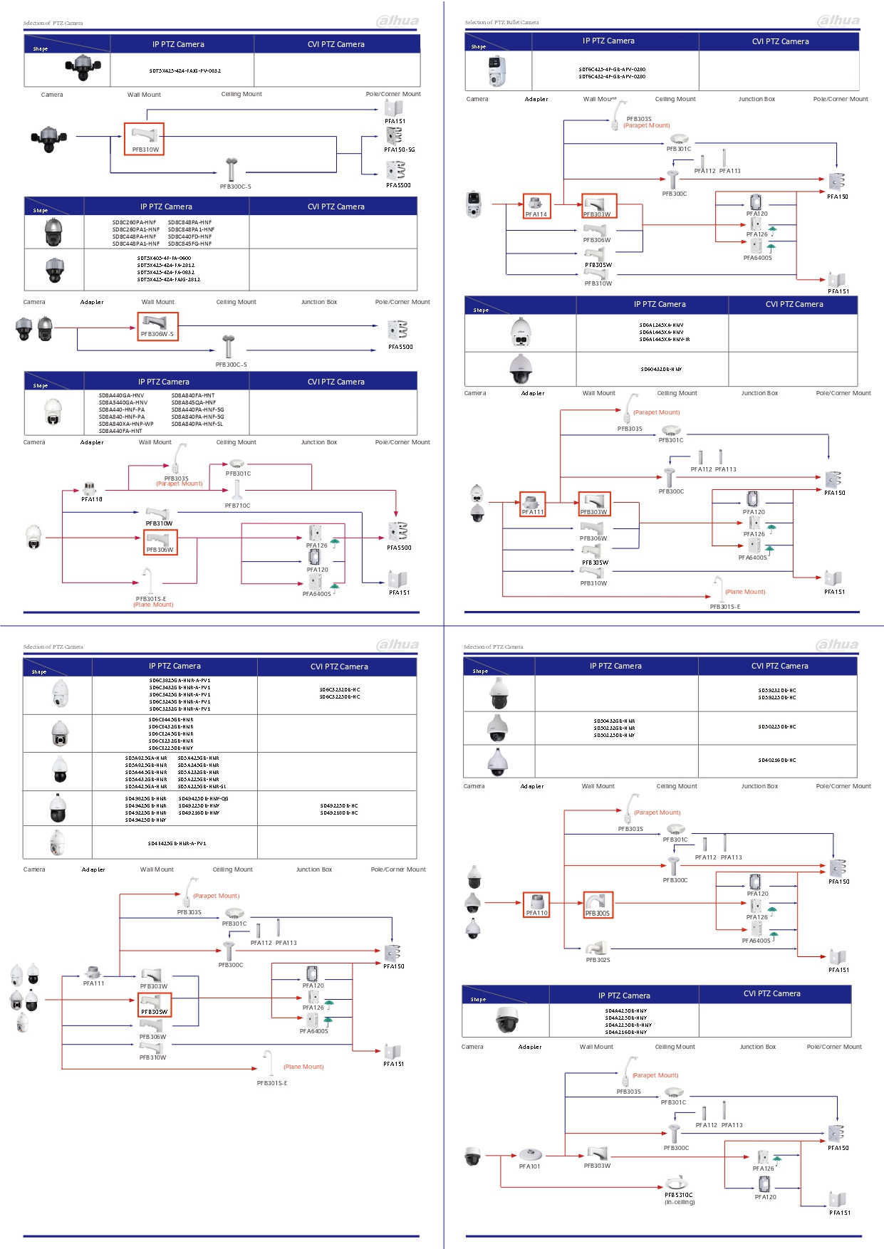 Dahua Outdoor Weatherproof PTZ CCTV Camera Aluminum Extension Pole for ...