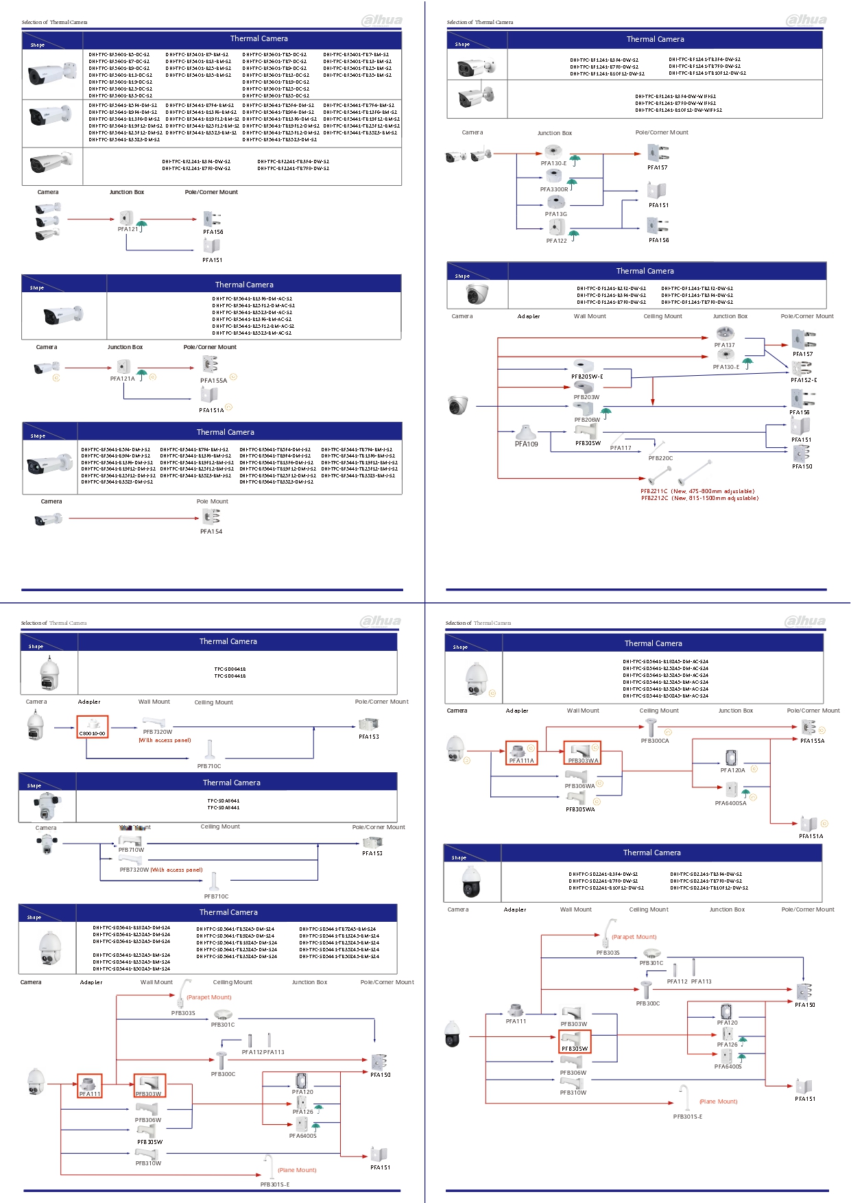 Dahua Outdoor Weatherproof PTZ CCTV Camera Aluminum Wall Mount Junction ...