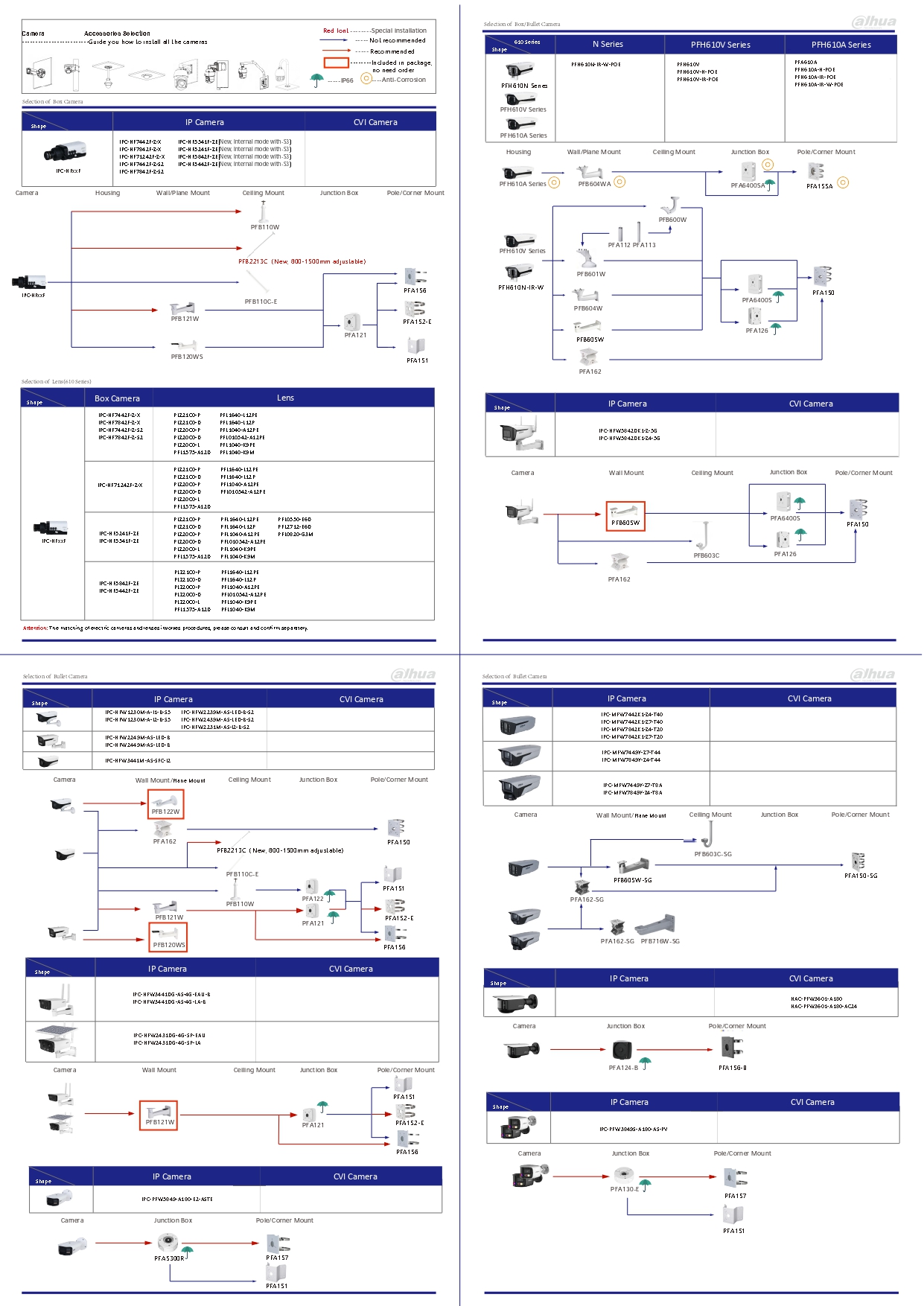 Dahua Outdoor PTZ CCTV Camera Aluminum Enclosure Power Box Wall Mount ...