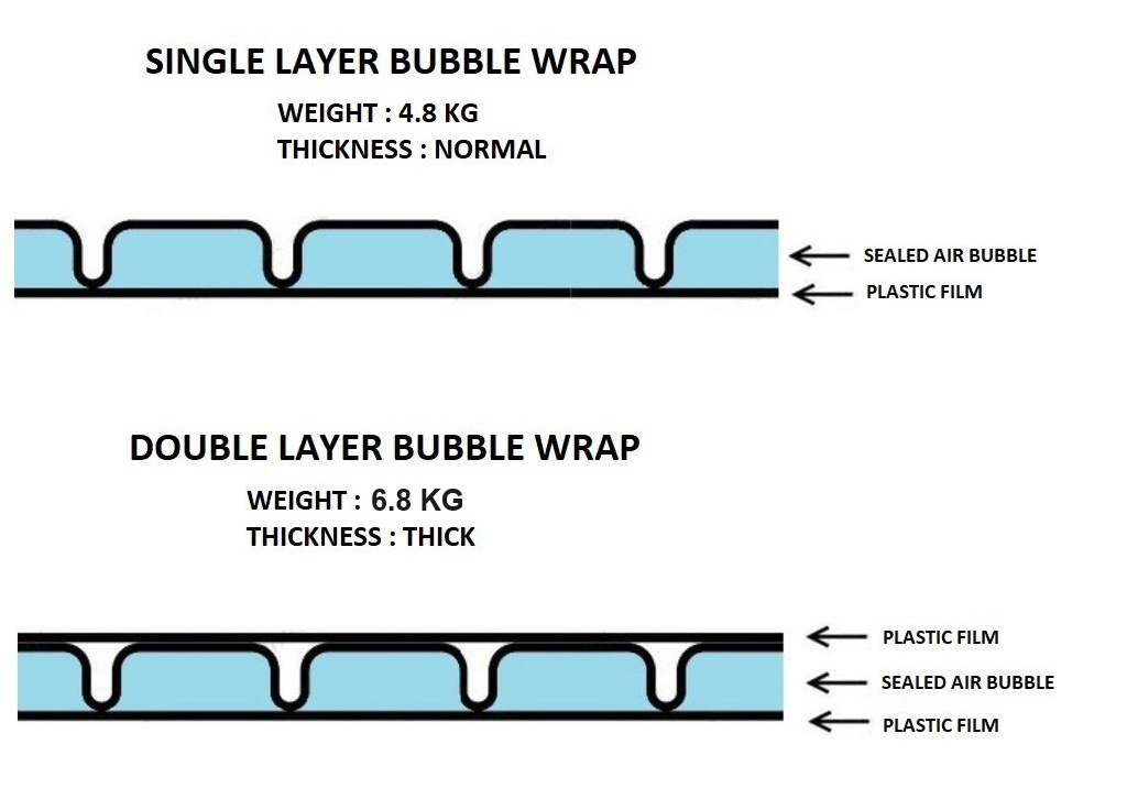 Bubble Wrap Single Layer Double Layer 1m x 100m 泡泡纸 泡泡膜 1 ROLL PER ...