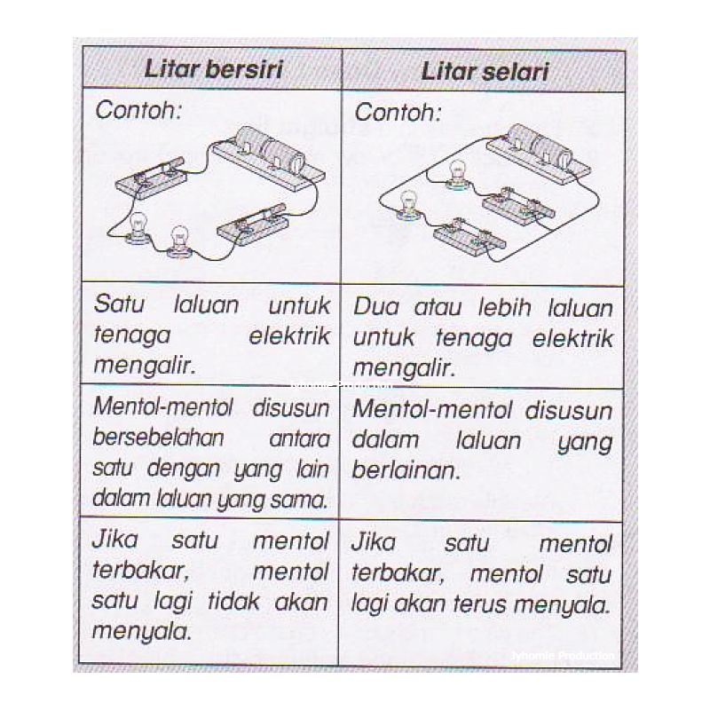 Science Toys RBT Project RBT Projek Litar Elektrik Litar Selari ...