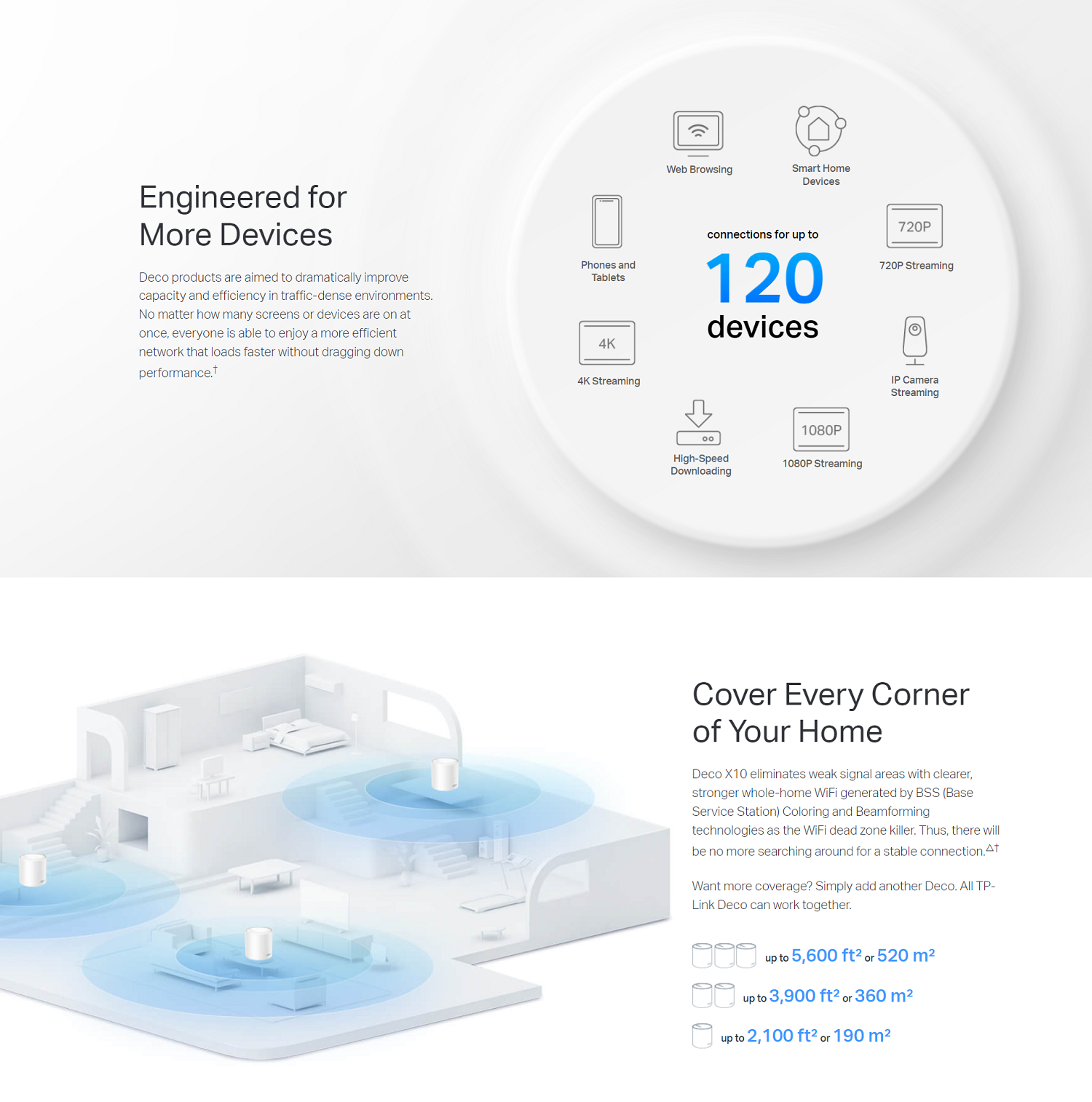 TP-LINK DECO X10 (1-PACK) / (2-PACK) / (3-PACK) / DECO X10-4G (4G ...