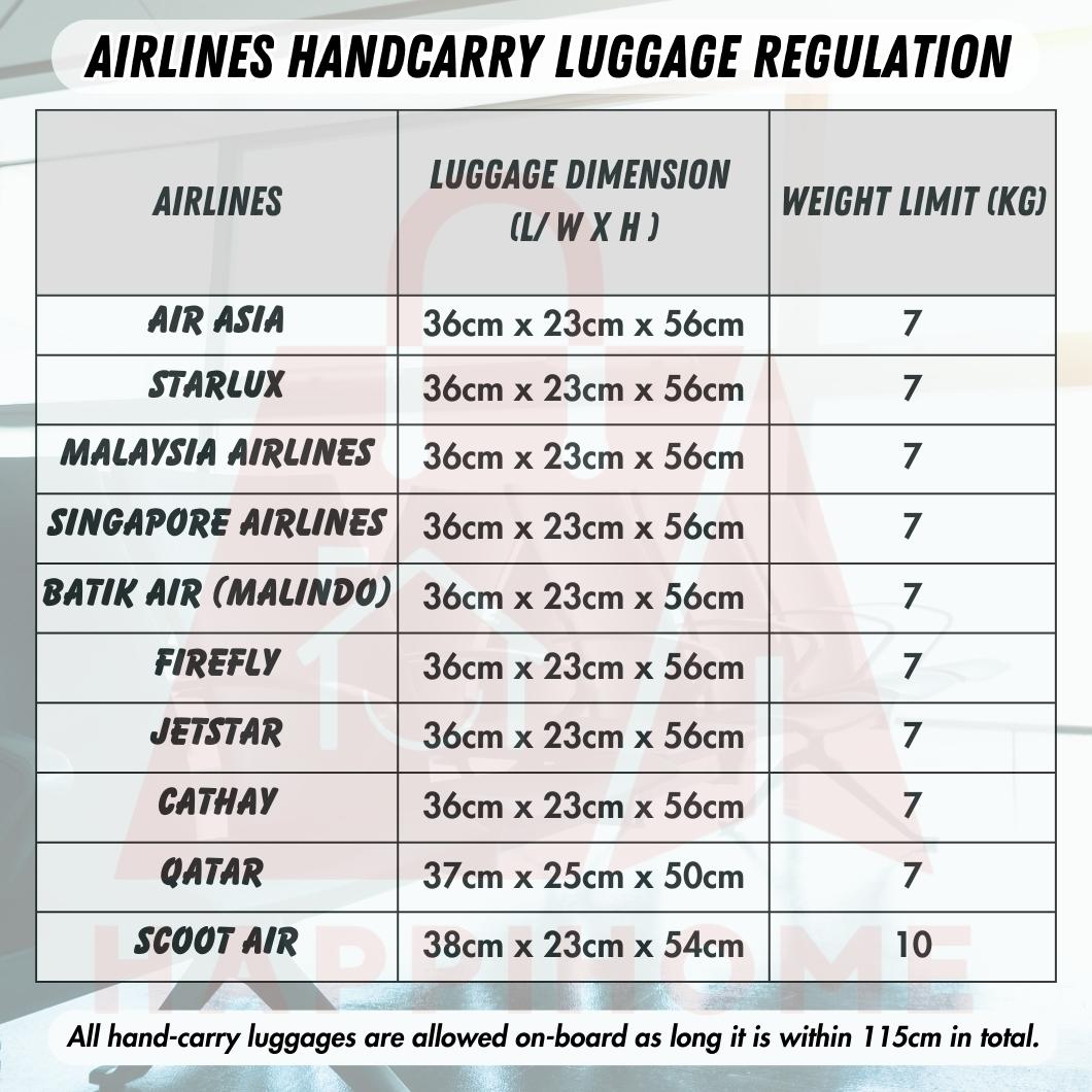 Minnow Bedbox Cabin Luggage Bag Kids Ride On Scooter Luggage Bag Travel ...