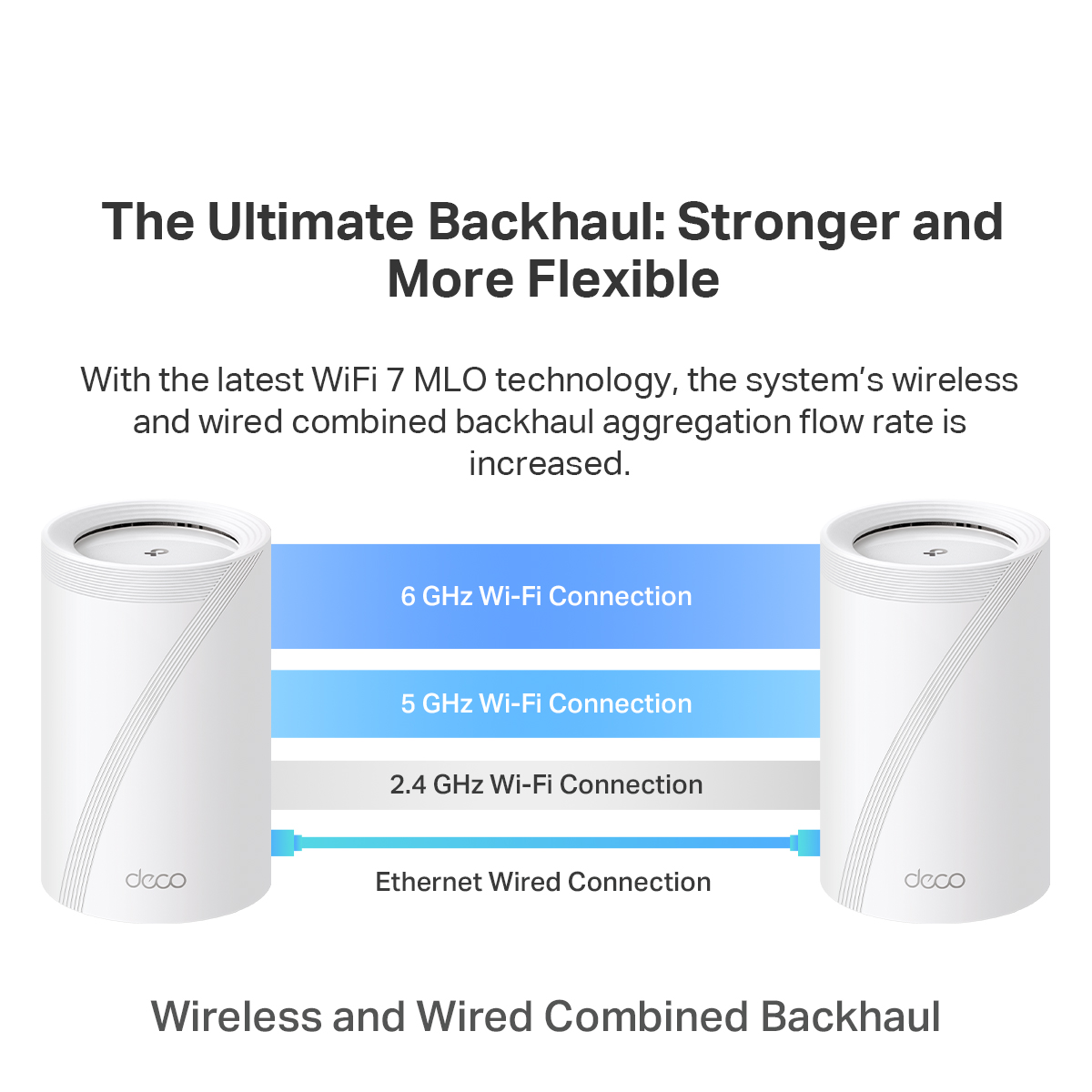 TP-Link BE11000 WiFi 7 Tri-Band Whole Home AI-Driven Mesh Wifi Router ...
