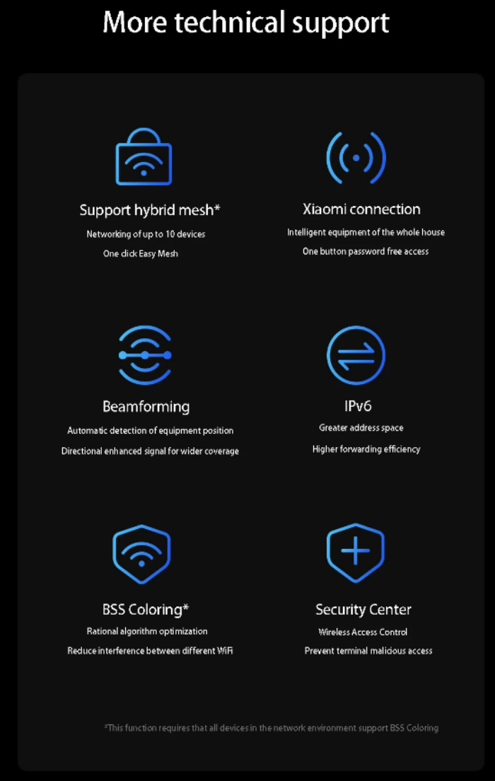 Xiaomi BE10000 Router WIFI 7 10 Gigabit WIFI Tri-band Dual Wireless ...