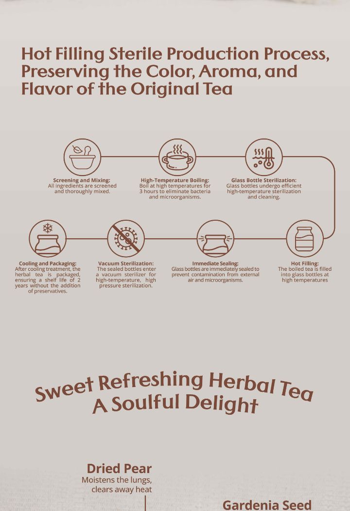 Herbal Farmer Snow Pear Herbal Tea 雪梨杏仁凉茶 ( 250 ML x 4 Bottles ...