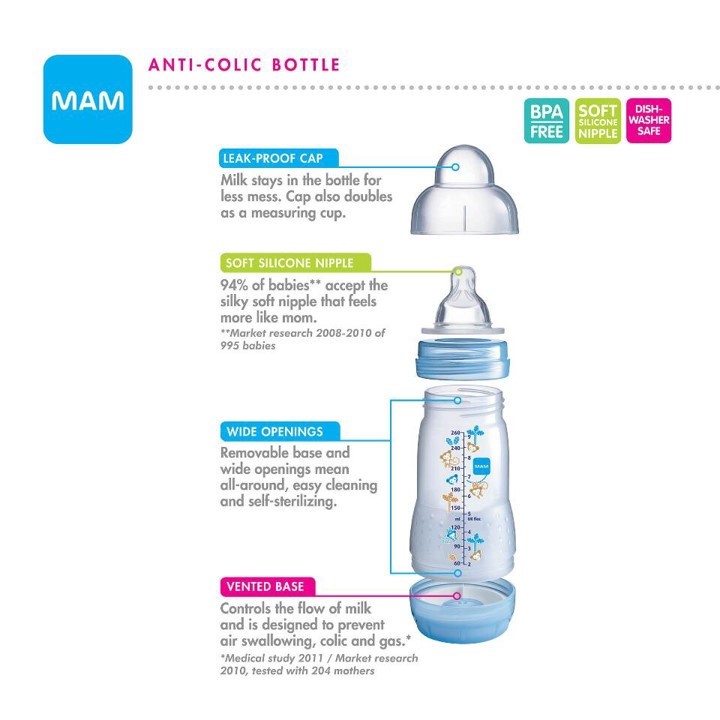 MAM 11oz/ 320ml TWIN Pack Anti-Colic Baby Feeding Bottle , Botol Susu ...