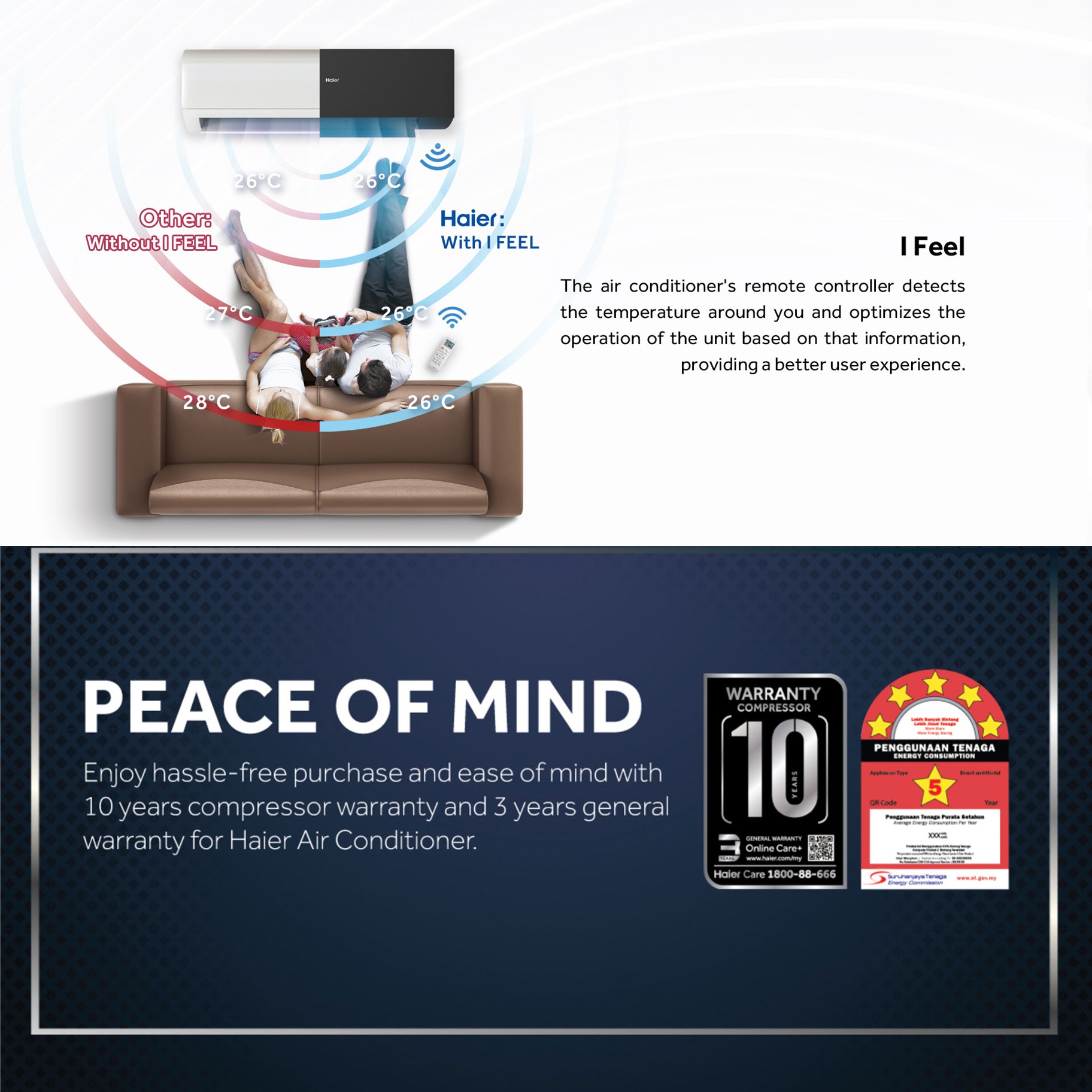 Haier Air Cond Inverter Blue Fin Smart Clean Air Conditioner 冷气机 (2.5/2 ...