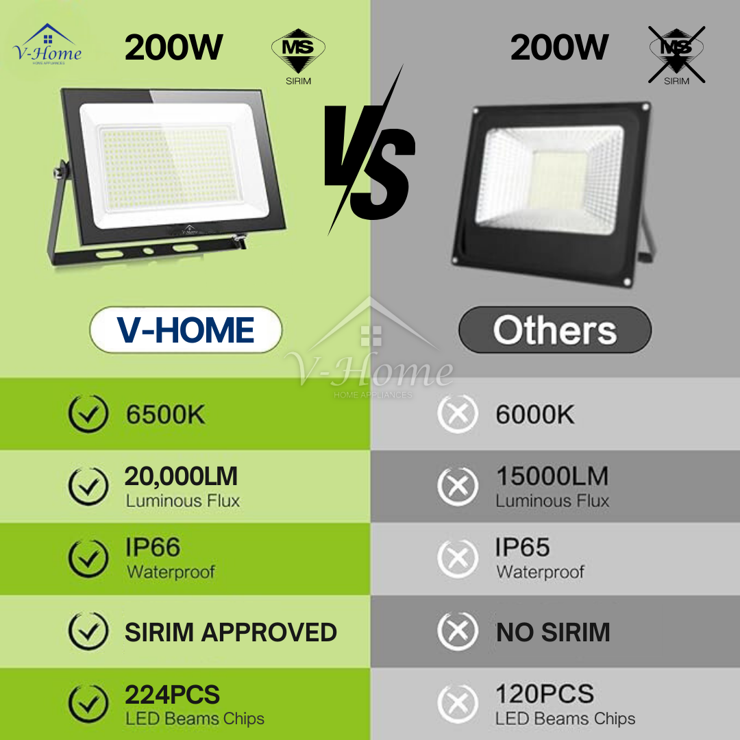 [SIRIM] VHome® LED Outdoor Spotlight IP66 Flood Light Celling Wall 10W ...