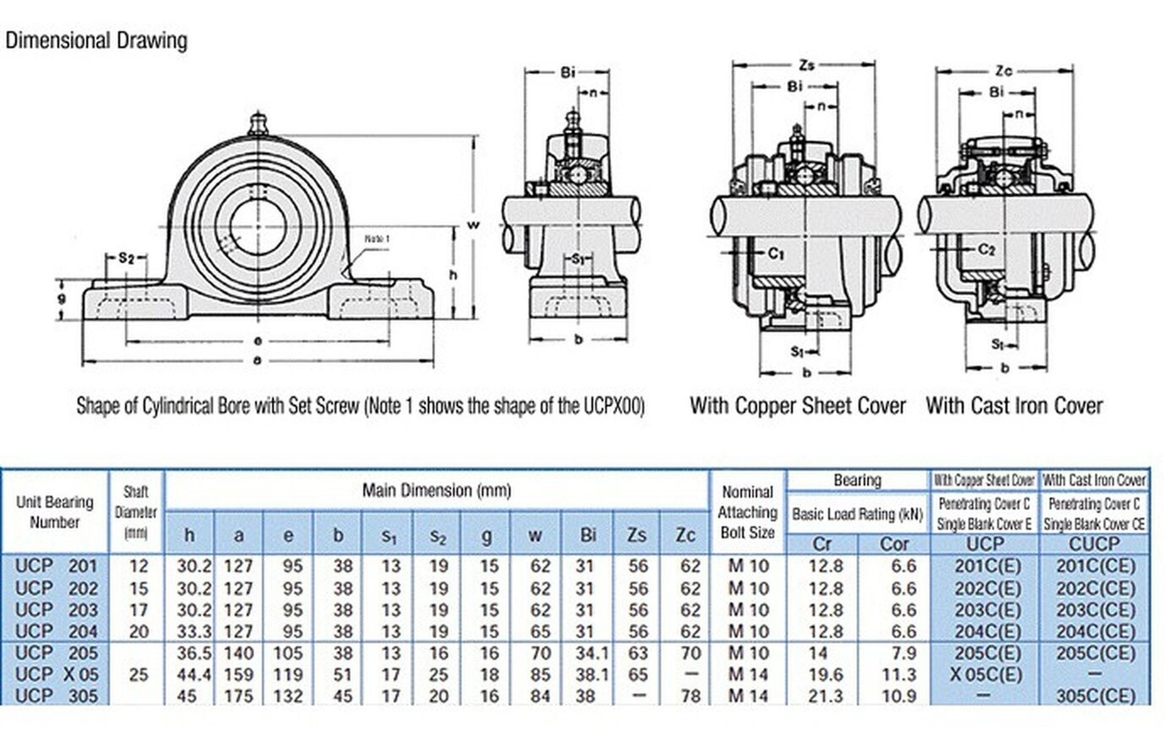 UCP205- 1" Pillow Block Bearing Unit 1inch shaft size | Shopee Malaysia