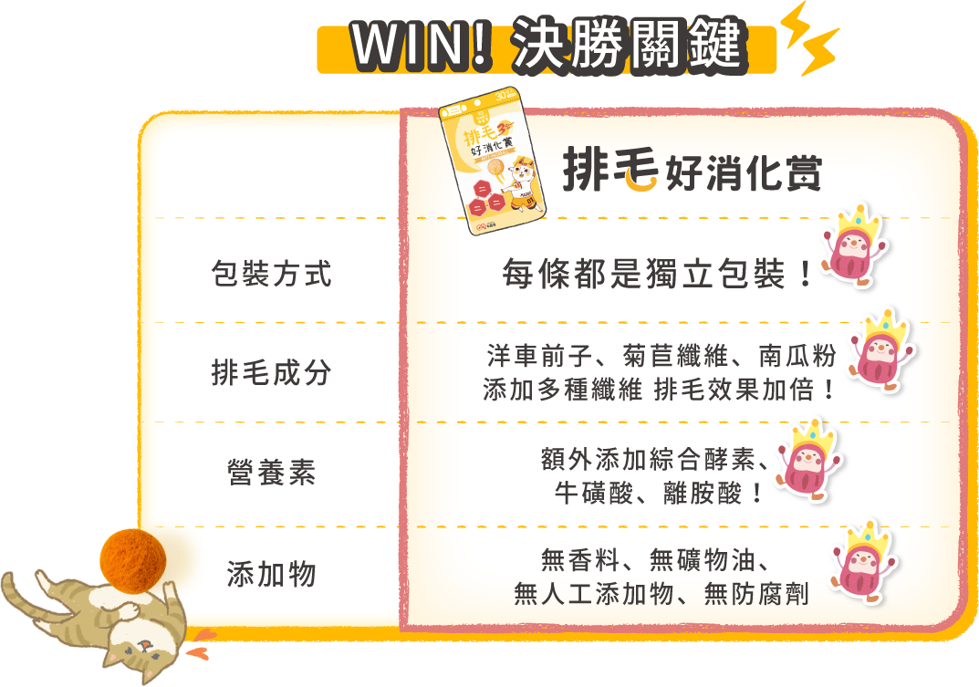 Maoup Maoeat Hairball Wellness Control 30 Sachet for cat 毛起来排猫赏 （猫专用） | Shopee Malaysia