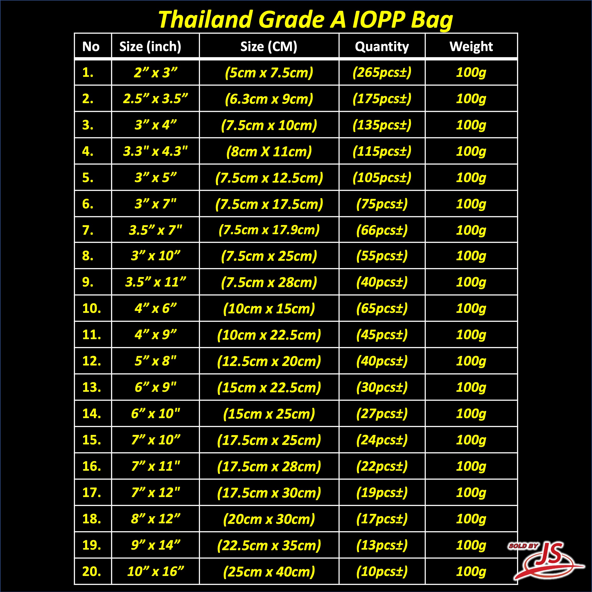 20 saiz Beg Plastik Lutcahaya Tinggi IOPP Siam (100g) | Shopee Malaysia