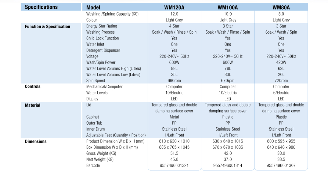 [COMBO SET] KHIND 197L REFRIGERATOR RF205 + 10KG FULLY AUTO WASHING ...