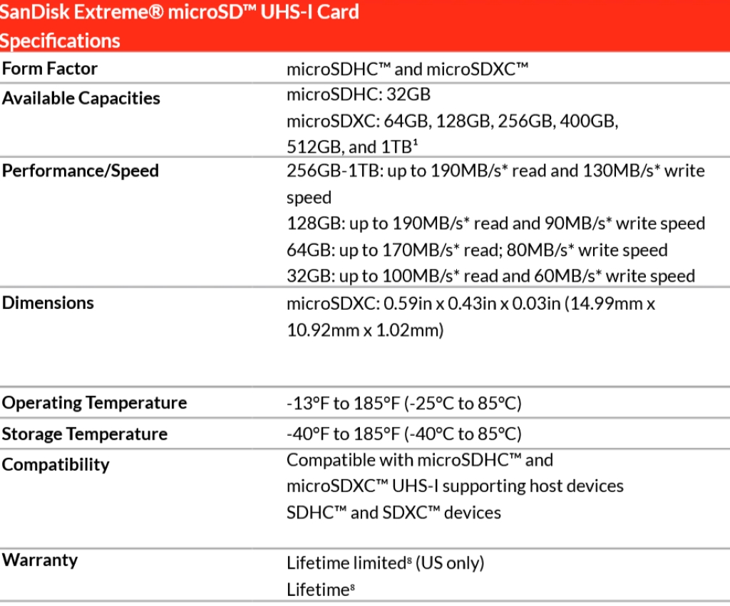 SanDisk Extreme® microSDXC™ UHS-I Card (512GB/1TB/2TB) | Shopee Malaysia