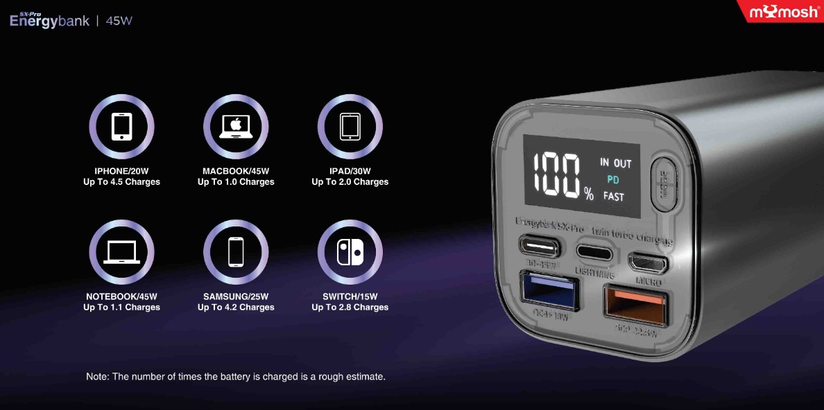 MyMosh 22600mAh 45W Twin Turbo Charging Power Bank Energybank with ...