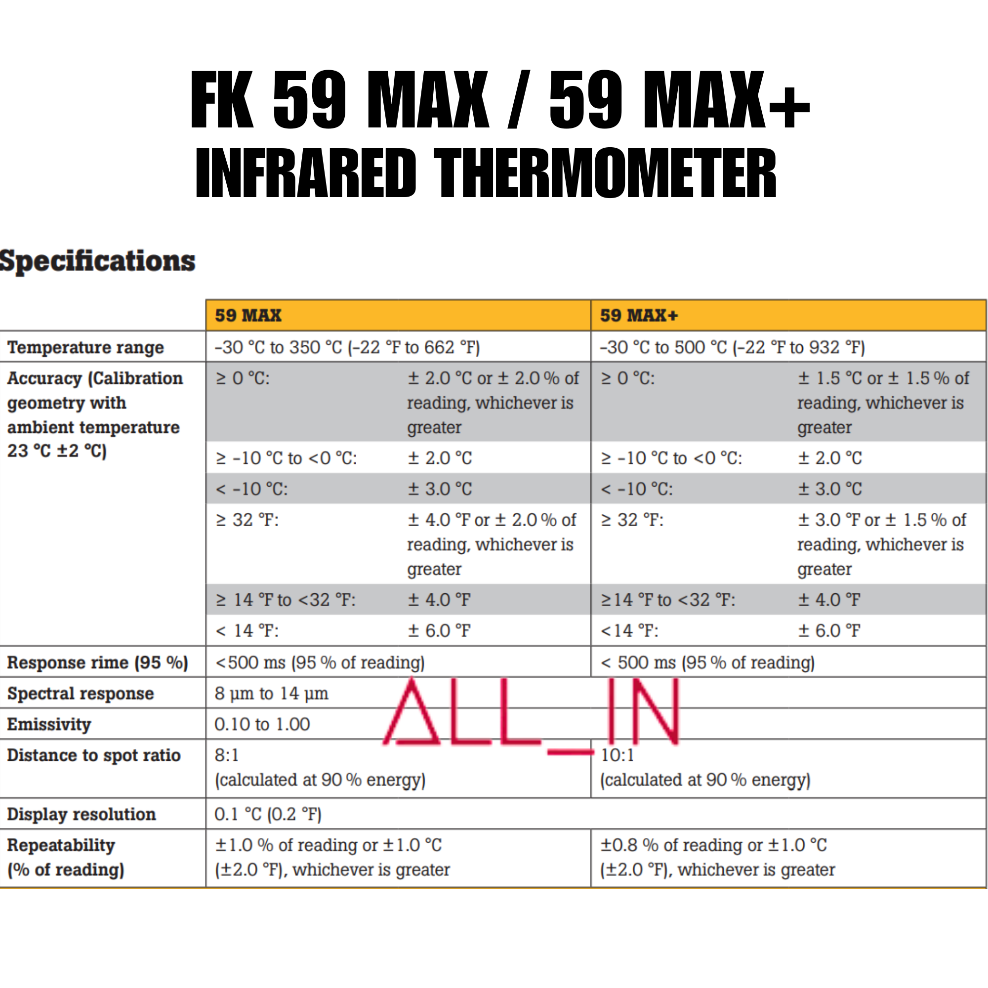 Fluke 59 MAX / 59 MAX+ Infrared Thermometer Temperature 59Max / 59Max ...