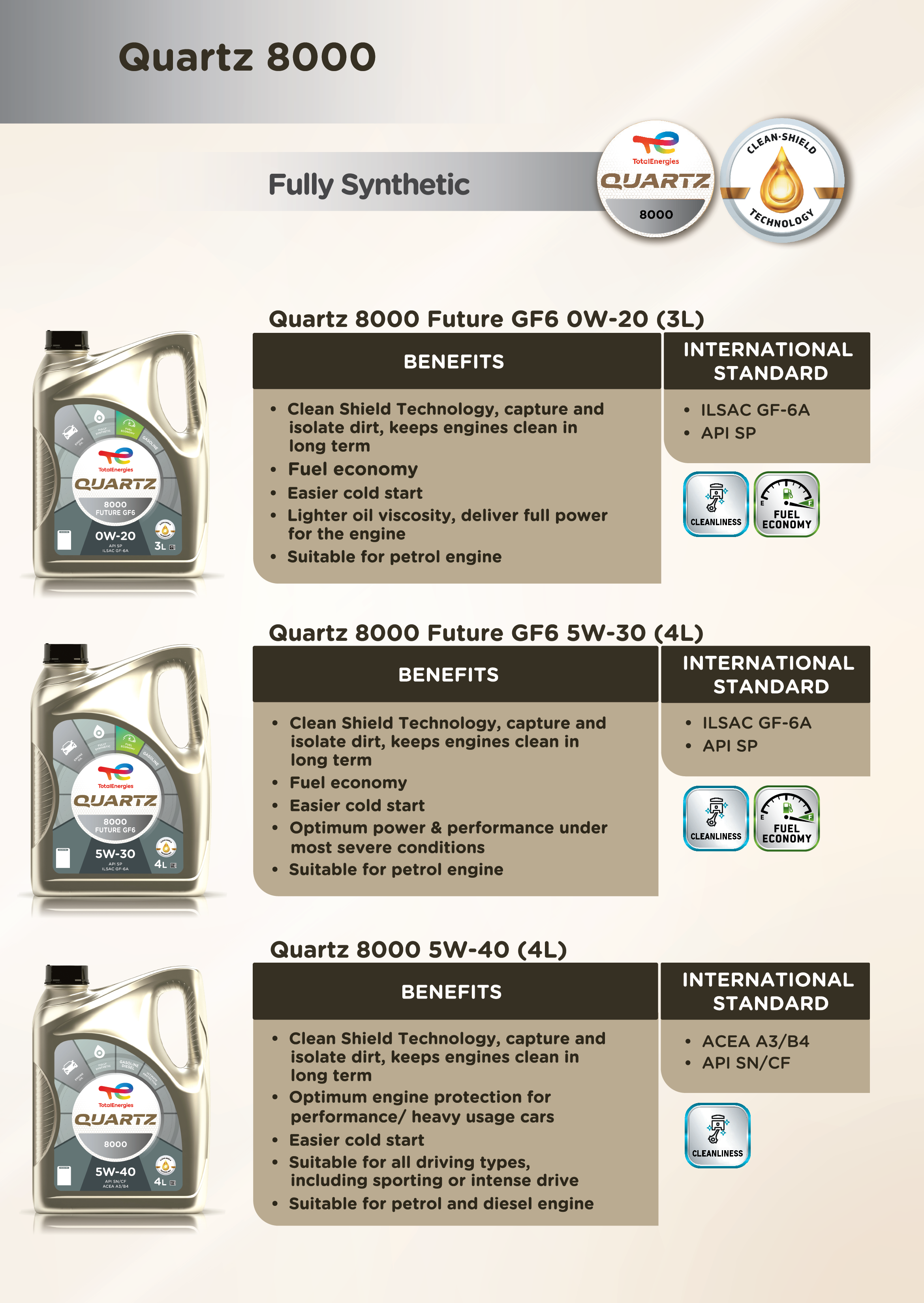TotalEnergies Quartz 8000 Future GF6 5W-30 4L Advance Synthetic ...