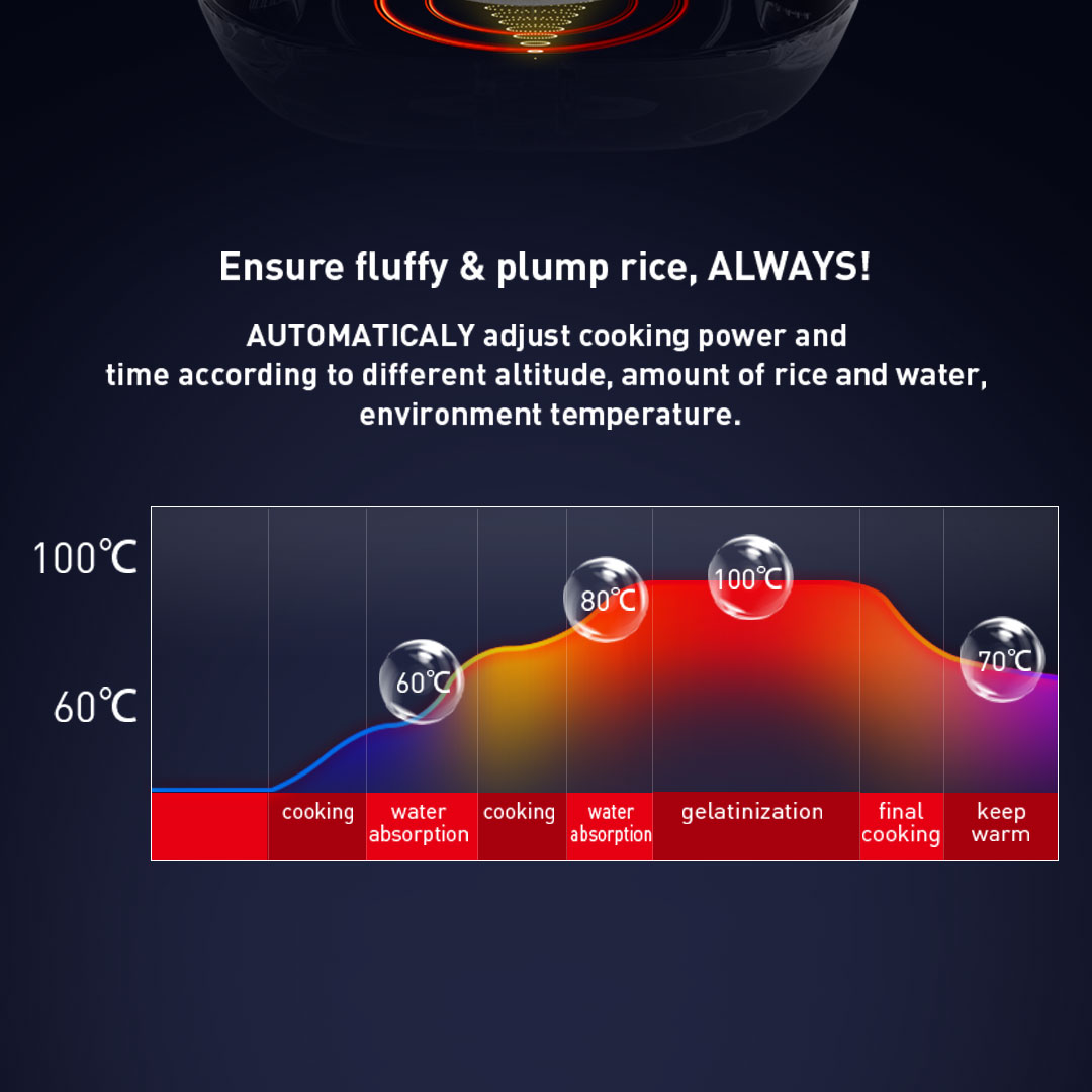 [ NEW ] Tefal 1.8L (10 Cups) Delirice Plus Rice Cooker | RK776B ...