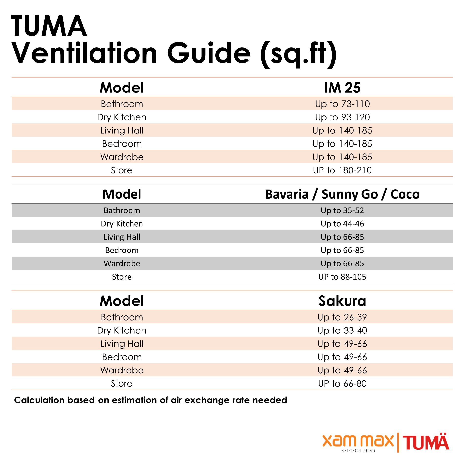 Tuma - IM25 Air Ventilator Exhaust Fan Ventilation Fan/ Air Ventilation ...
