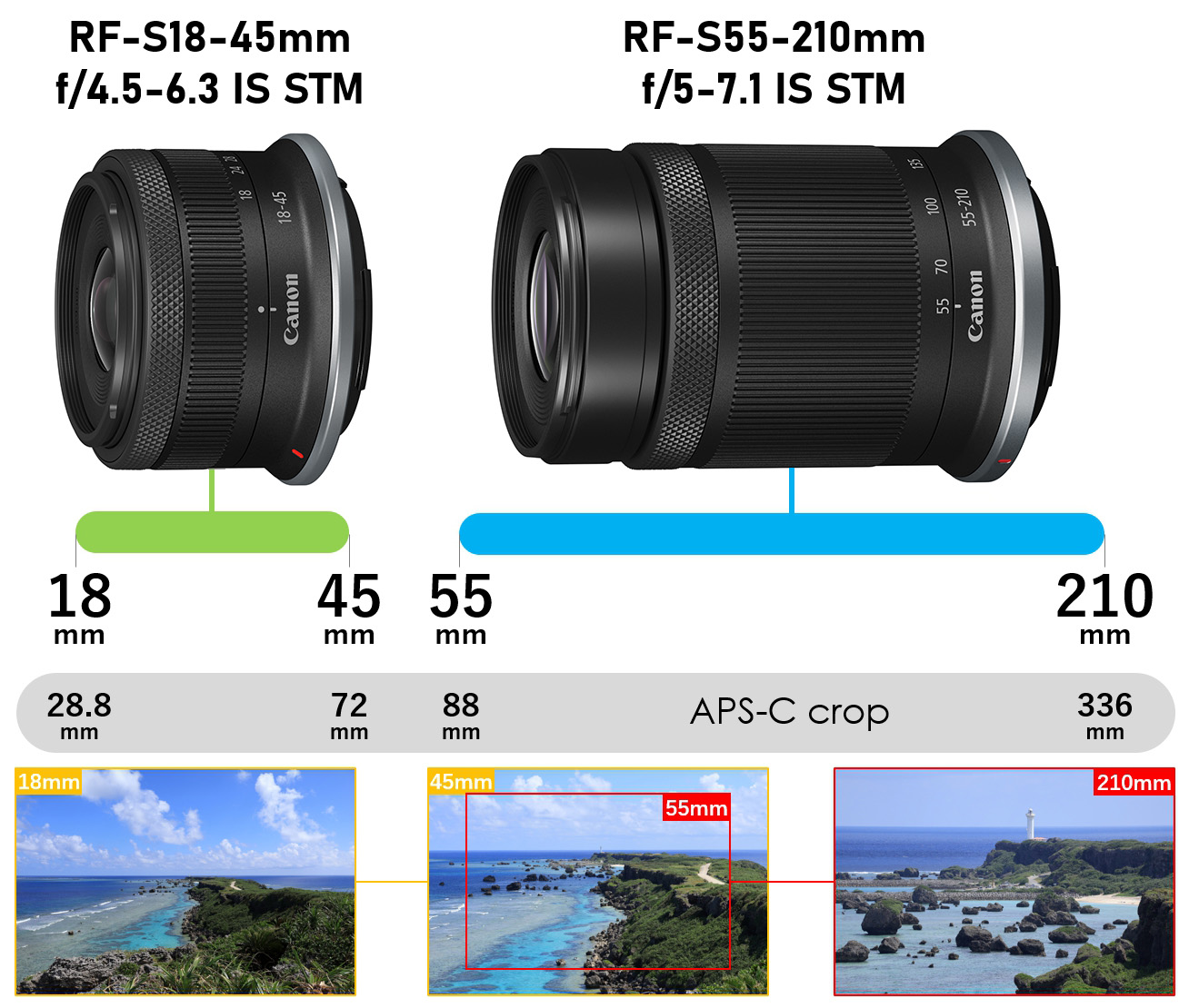 Canon RF-S 55-210mm f/5-7.1 IS STM Lens | Shopee Malaysia