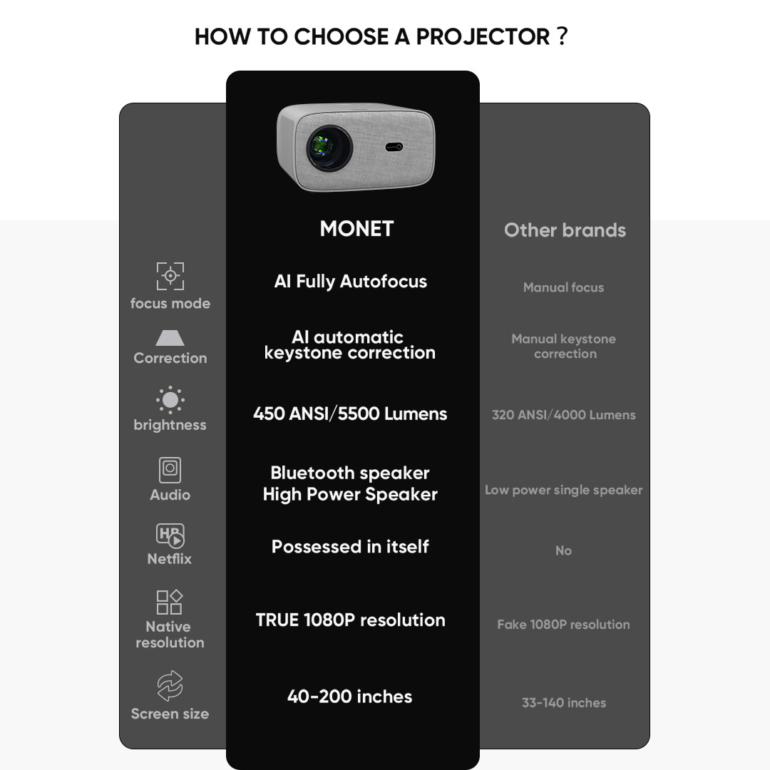 EROC Monet Projector Mini Home Theater Full HD 1080P Portable Projector ...