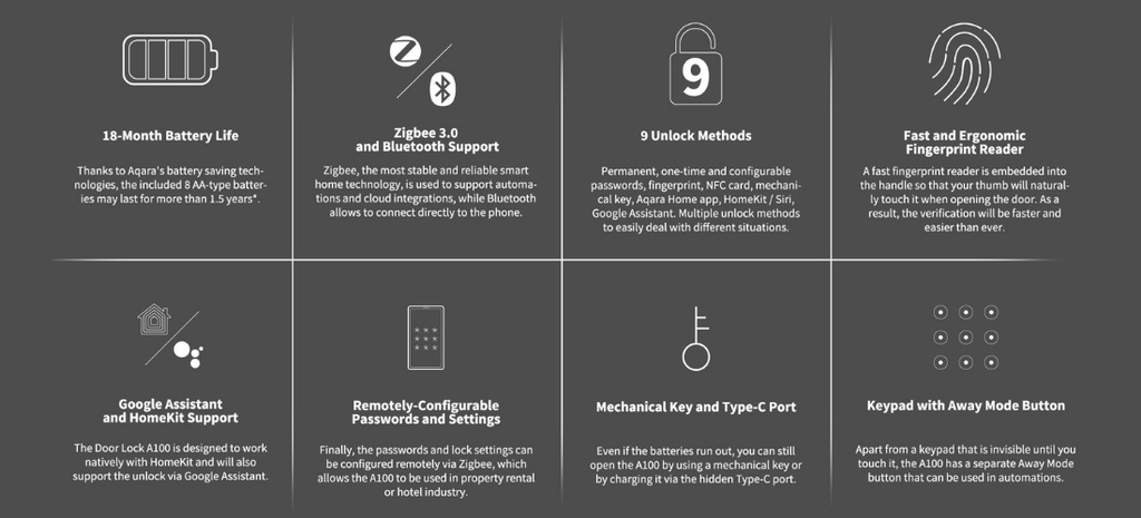 Aqara Smart Lock A100 | HomeKit Support | 18 Months Battery Life | 9 Unlock Methods | Include E1 ...