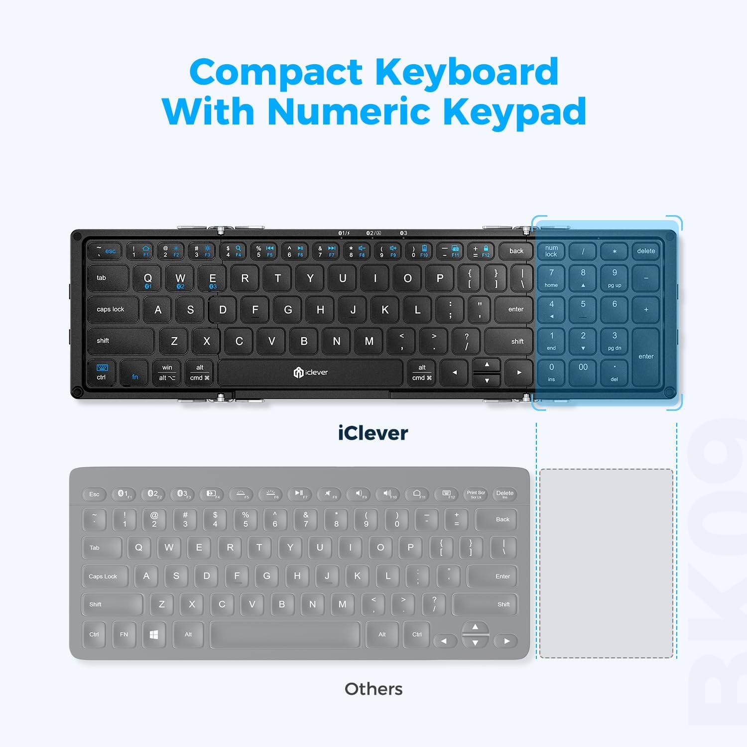 iClever Foldable Keyboard with Number Pad, BK09 Wireless Portable ...