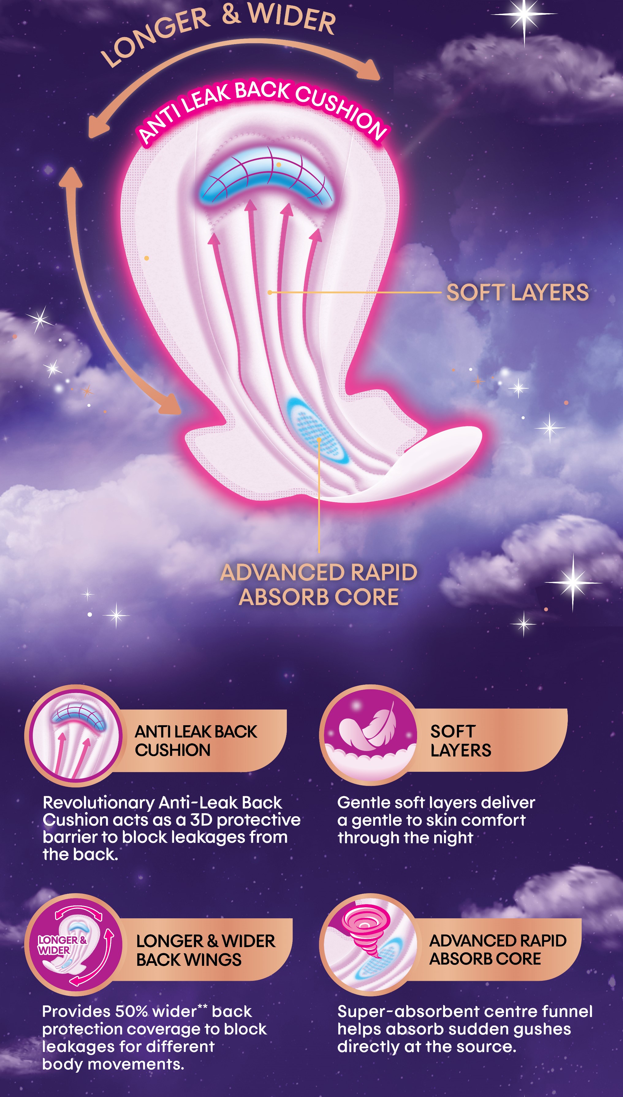 Kotex Total Protection Overnight Wing Pad 32cm - Sanitary Pad that ...