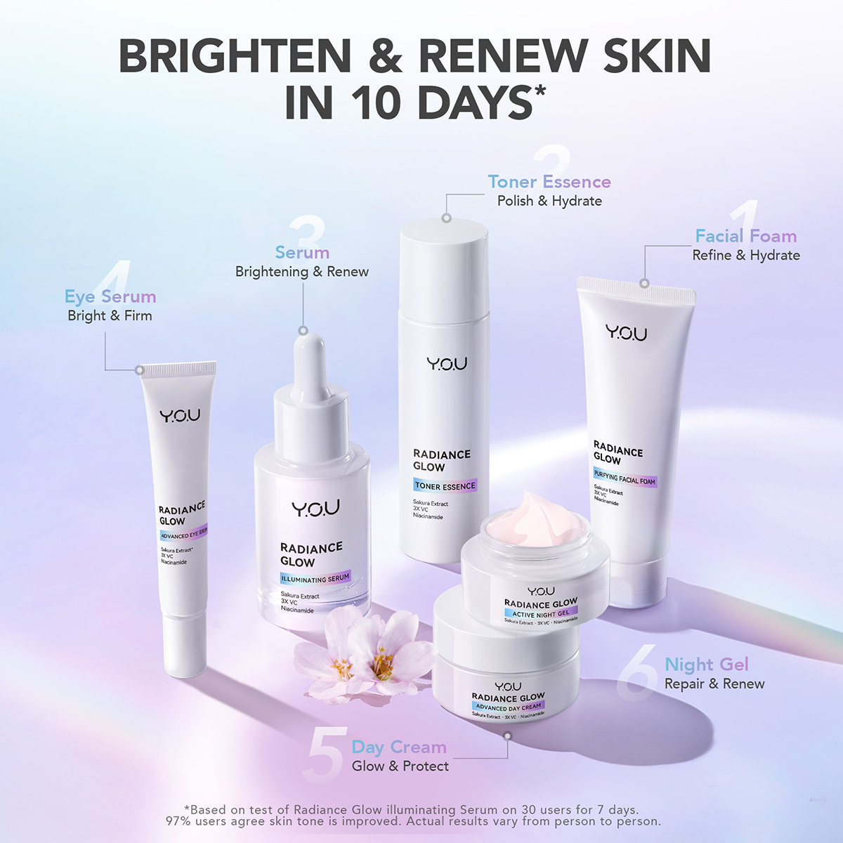 YOU Radiance Glow Advanced Eye Cream (15g) Krim mata | Shopee Malaysia
