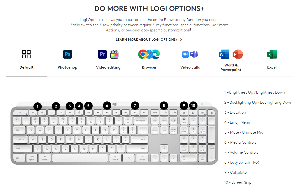 LOGITECH MX KEYS S WIRELESS ADVANCED KEYBOARD WITH EASY SWITCH , USB ...