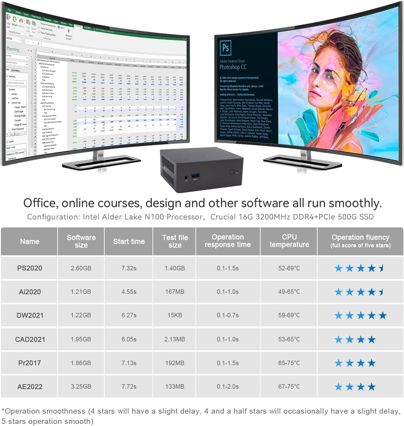 ORE N9E Intel N150 Windows Mini PC 32GB DDR4 RAM 2TB NVME SSD PC Gaming ...