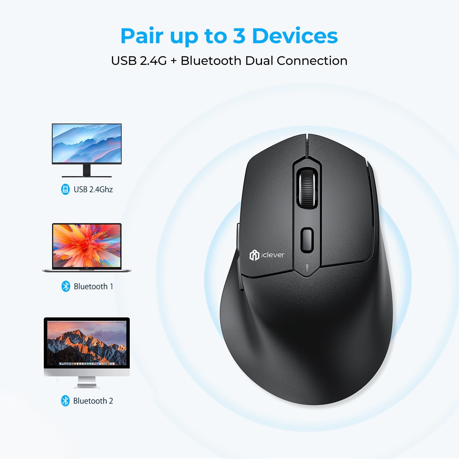 iClever Mouse MD360 Type C Rechargeable Wireless Bluetooth Mouse, Dual Mode, Bluetooth + 2.4G ...