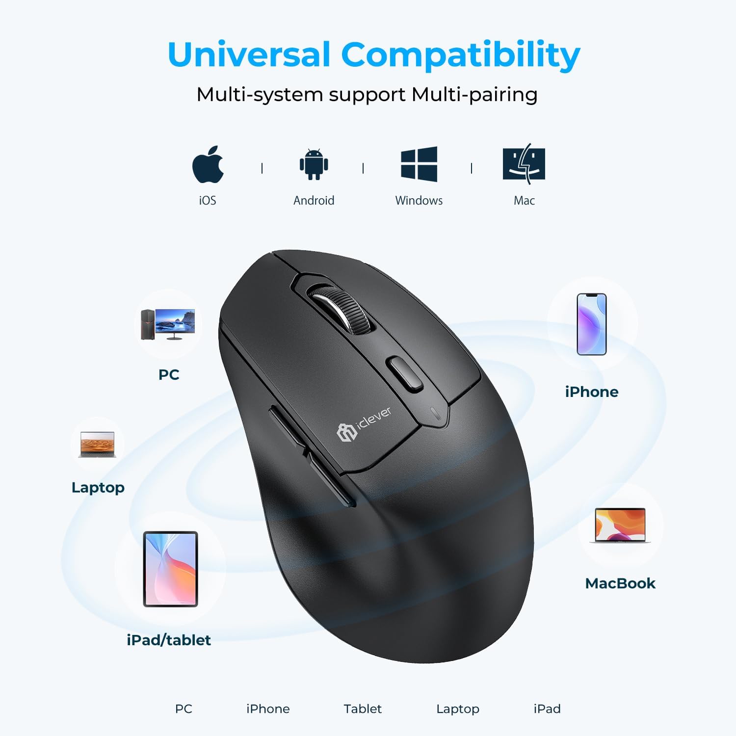 iClever Mouse MD360 Type C Rechargeable Wireless Bluetooth Mouse, Dual ...