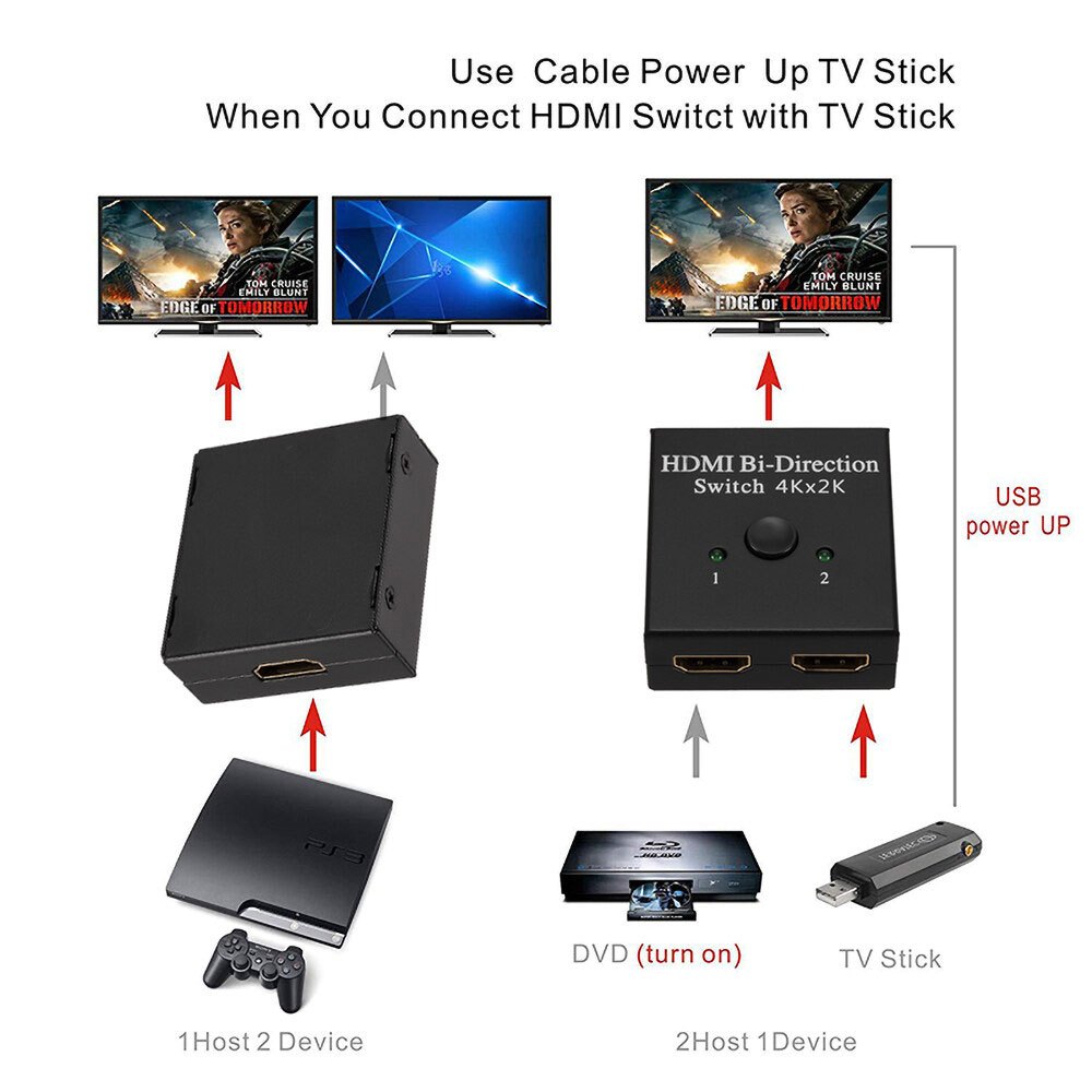 [2WAY] HDMI Switch 2 Ports Bi-directional 1x2 / 2x1 HDMI Switcher ...