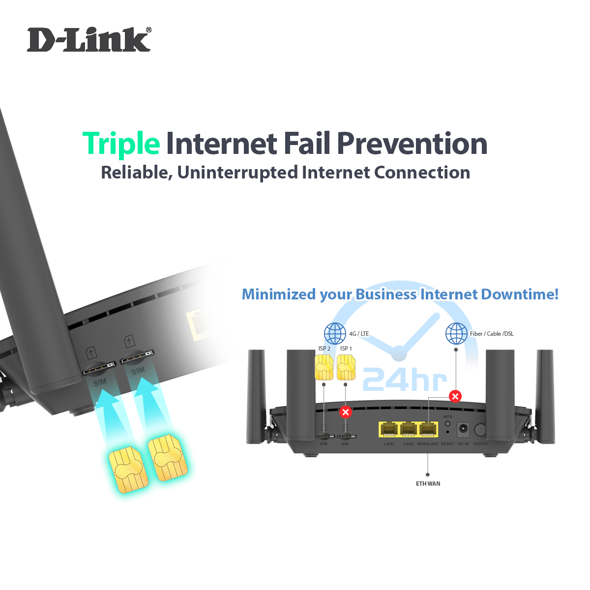 D-Link 4G LTE Mobile Direct Dual Sim Card Router Support Hospot unlimited data Wireless N300 ...