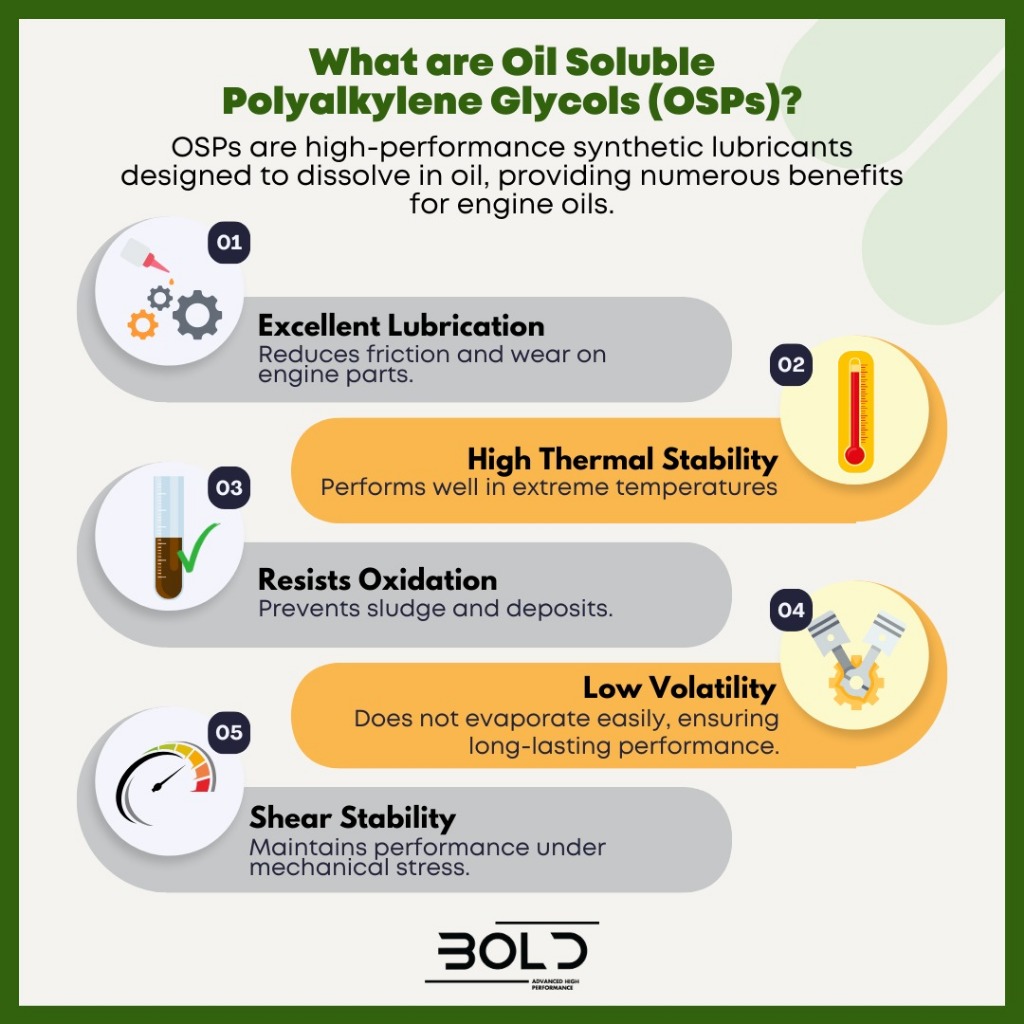 BOLD ATAS 𝕏 𝕀ℕ𝔼𝕆𝕊 [ OSP + PAO ] 5w40 4L Fully Synthetic SP Car Engine Oil 5w-40 Minyak Hitam ...