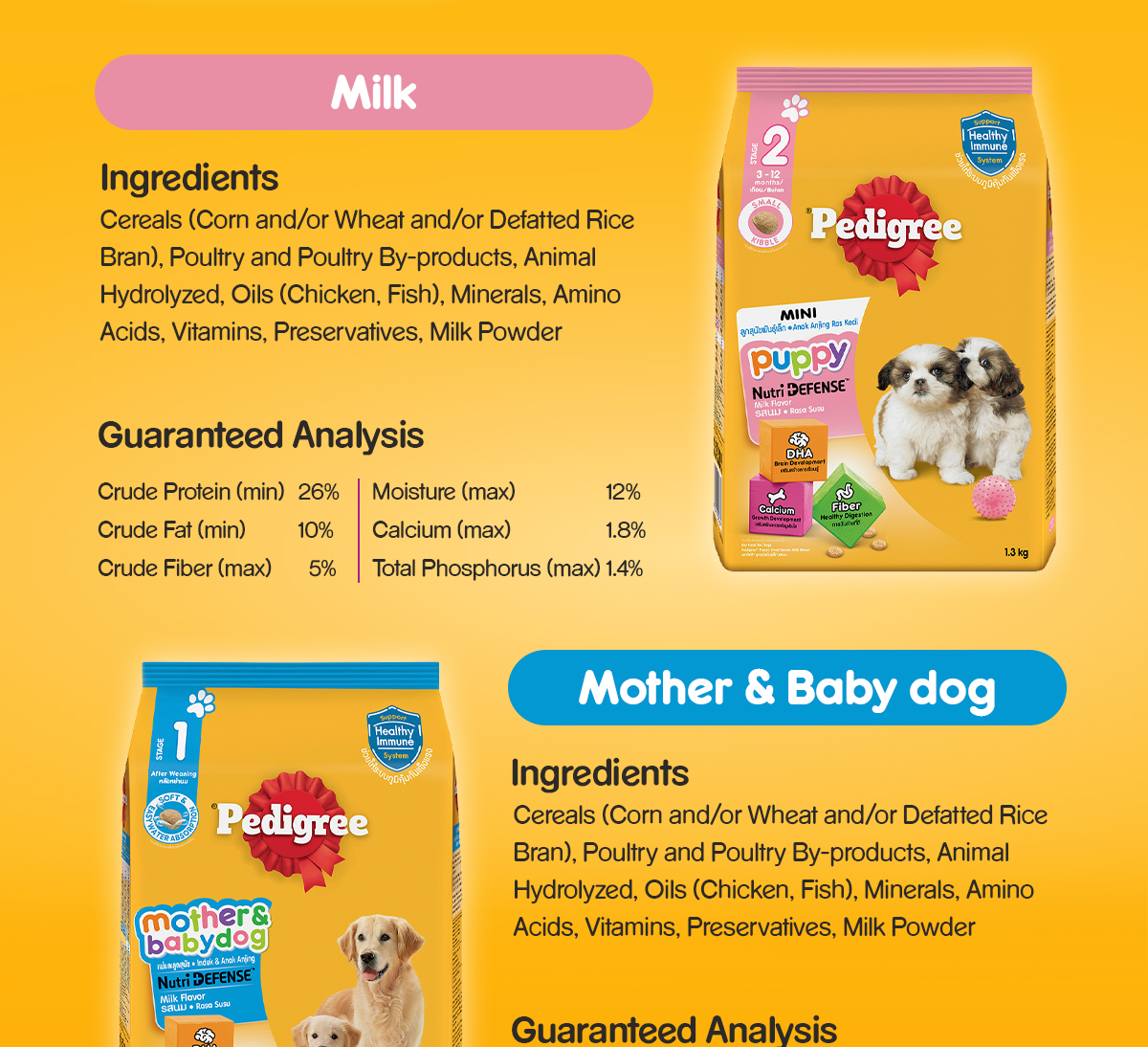 PEDIGREE NutriDefense Dry Dog Food for Puppy in Chicken And Egg with ...