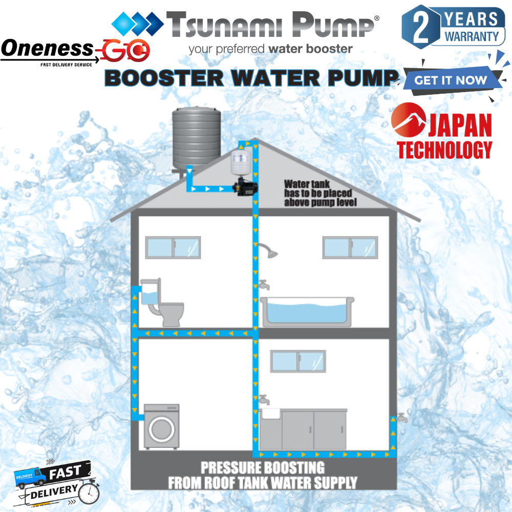 ''TSUNAMI PUMP'' HOME WATER PUMP WITH INVENTOR AND TANK - 0.75kW / 1 ...