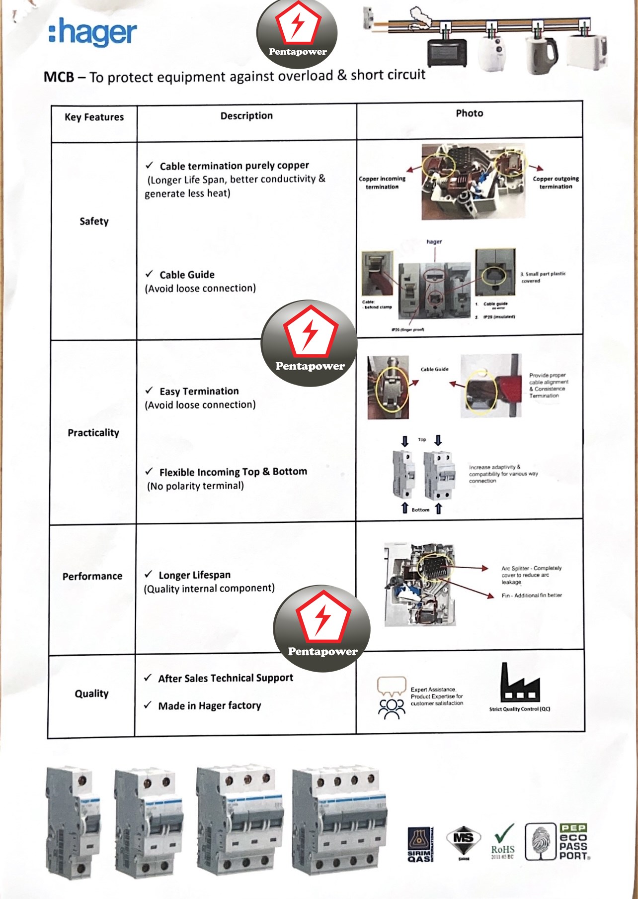 HAGER MCB MU SERIES 6KA 6A 10A 16A 20A 25A 32A 40A 1 Pole WITH SIRIM APPROVE MU106A MU110A ...