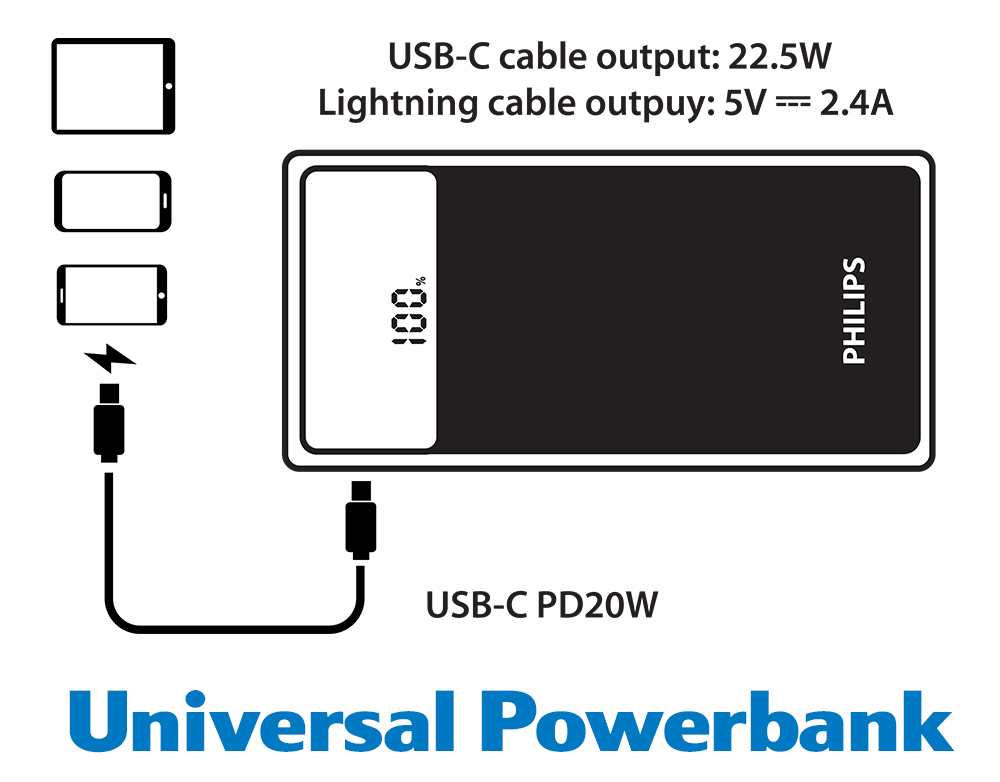 Philips 20000mAh Fast Charge with Two Built-in Lightning and Type C ...