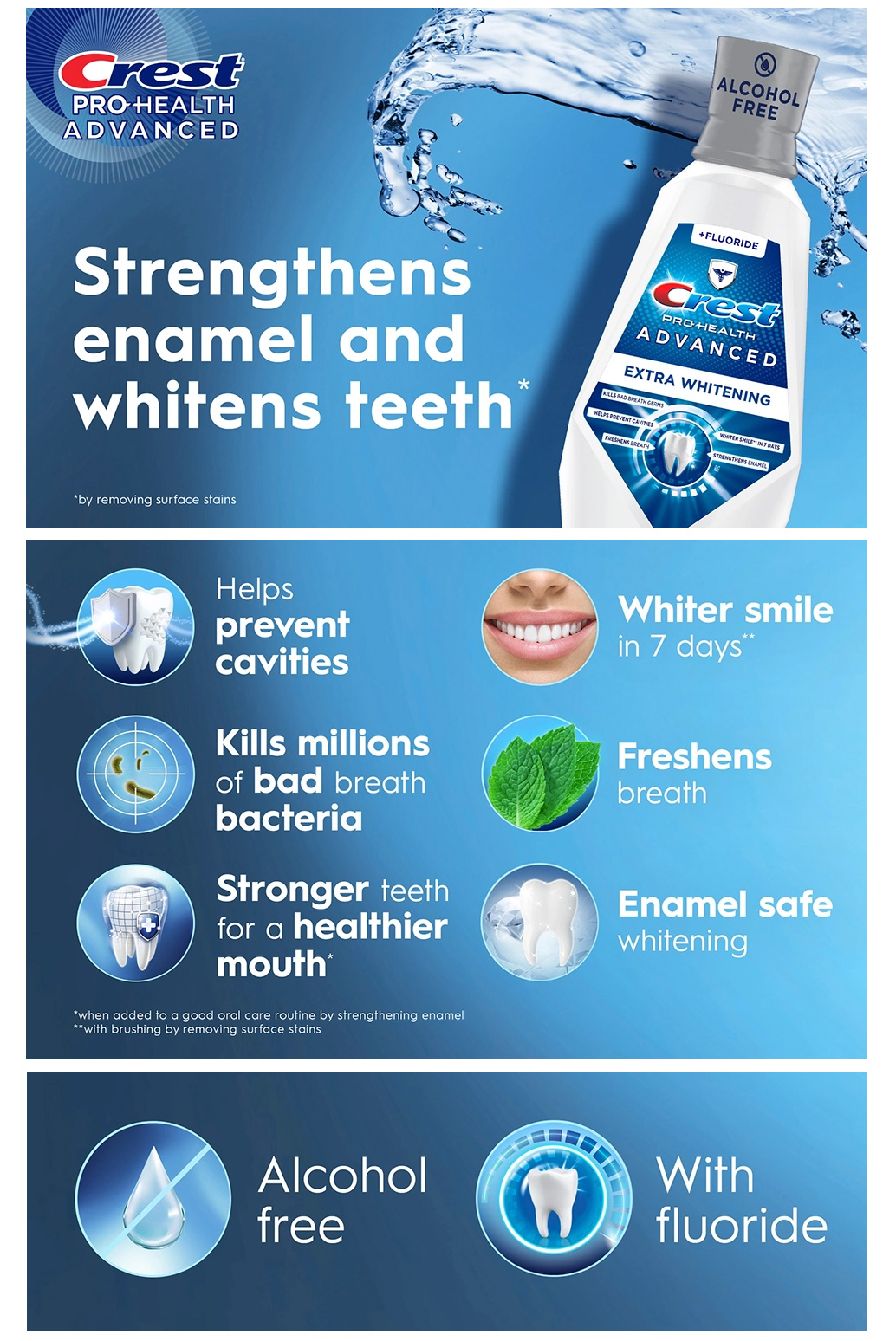 Crest Pro-Health Advanced Mouthwash, Alcohol Free, Extra Whitening ...