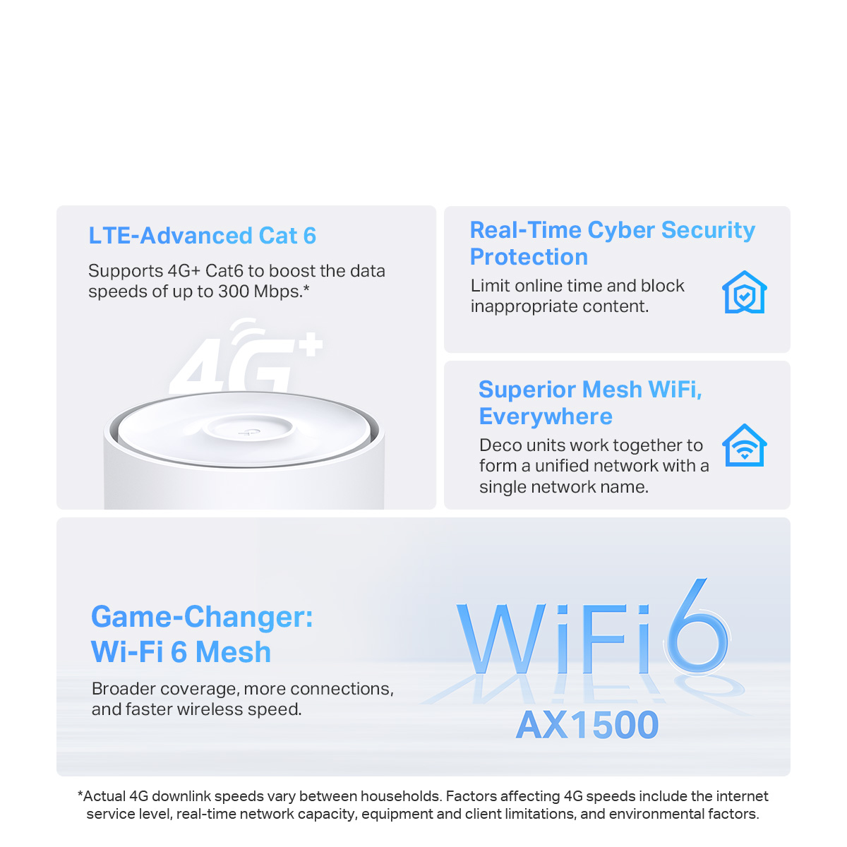 TP-Link Deco X10-4G AX1500 WiFi 6 Mesh Router 4G+ Modem | Dual Carrier Aggregation | Direct SIM ...