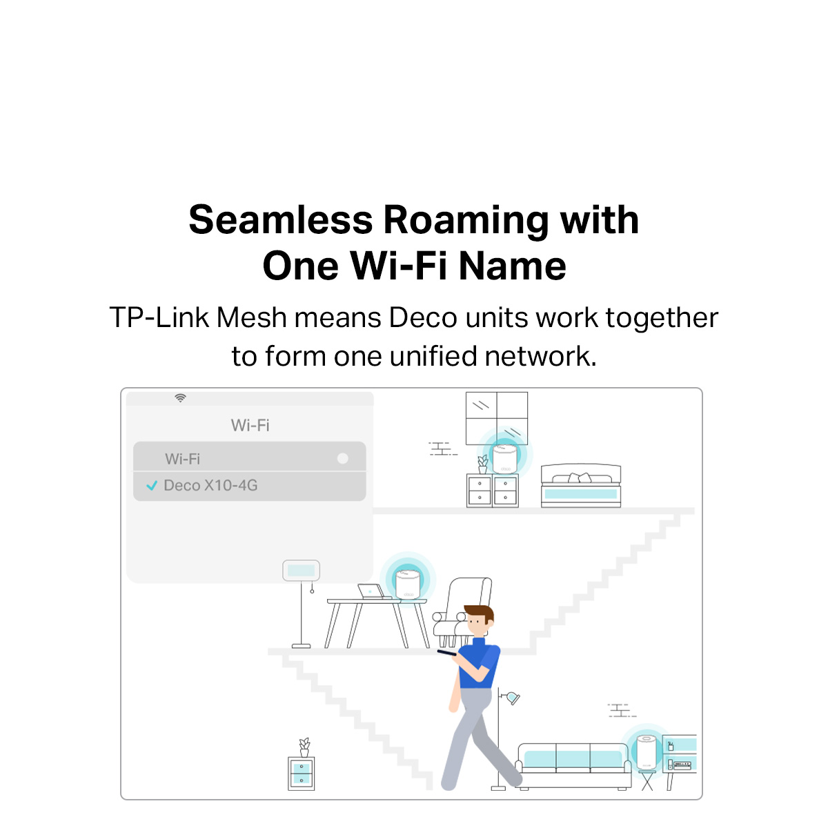 TP-Link Deco X10-4G AX1500 WiFi 6 Mesh Router 4G+ Modem | Dual Carrier ...