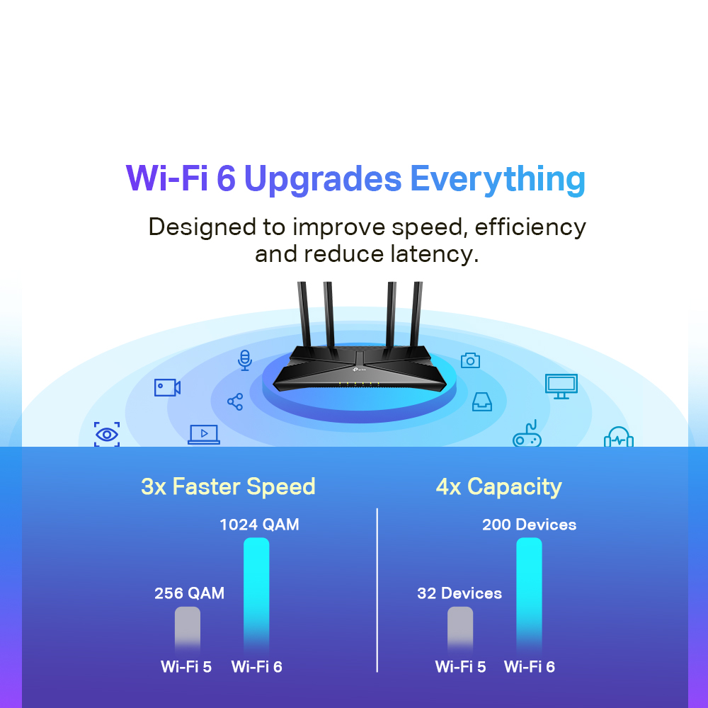 TP-Link Onemesh Archer AX23 - AX1800 Dual-Band Wireless AX WiFi 6 ...